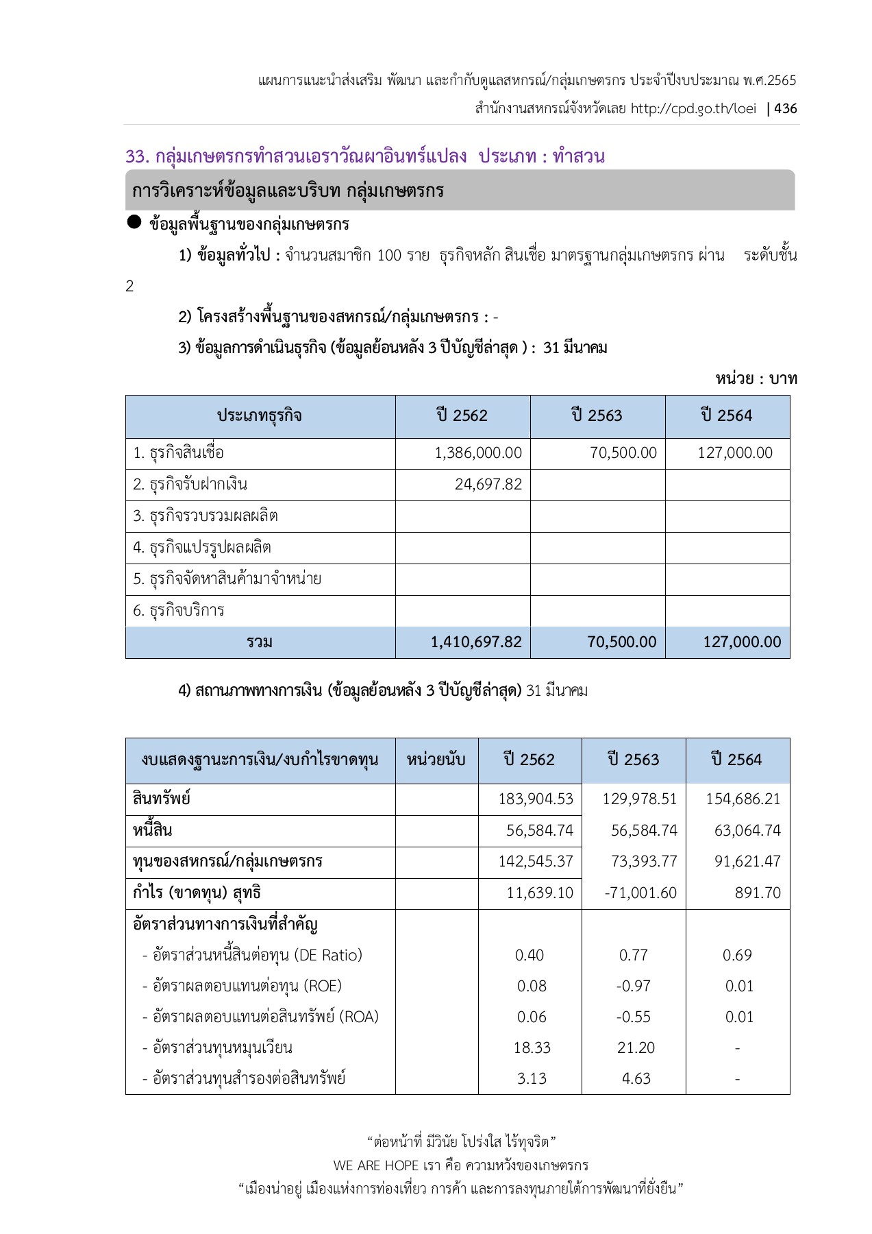 CPS_Plan_2565 - loeicpd - หน้าหนังสือ 445 | พลิก PDF ออนไลน์ | PubHTML5