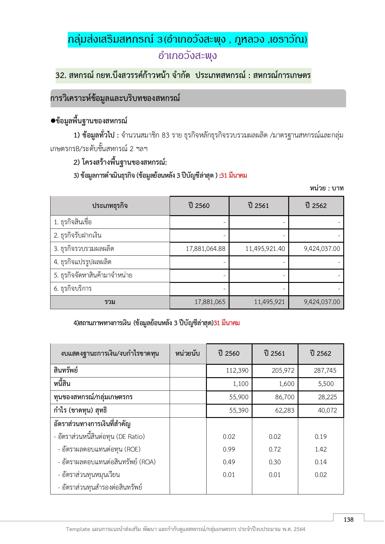 CPS_Plan_2564- - loeicpd - หน้าหนังสือ 145 | พลิก PDF ออนไลน์ | PubHTML5