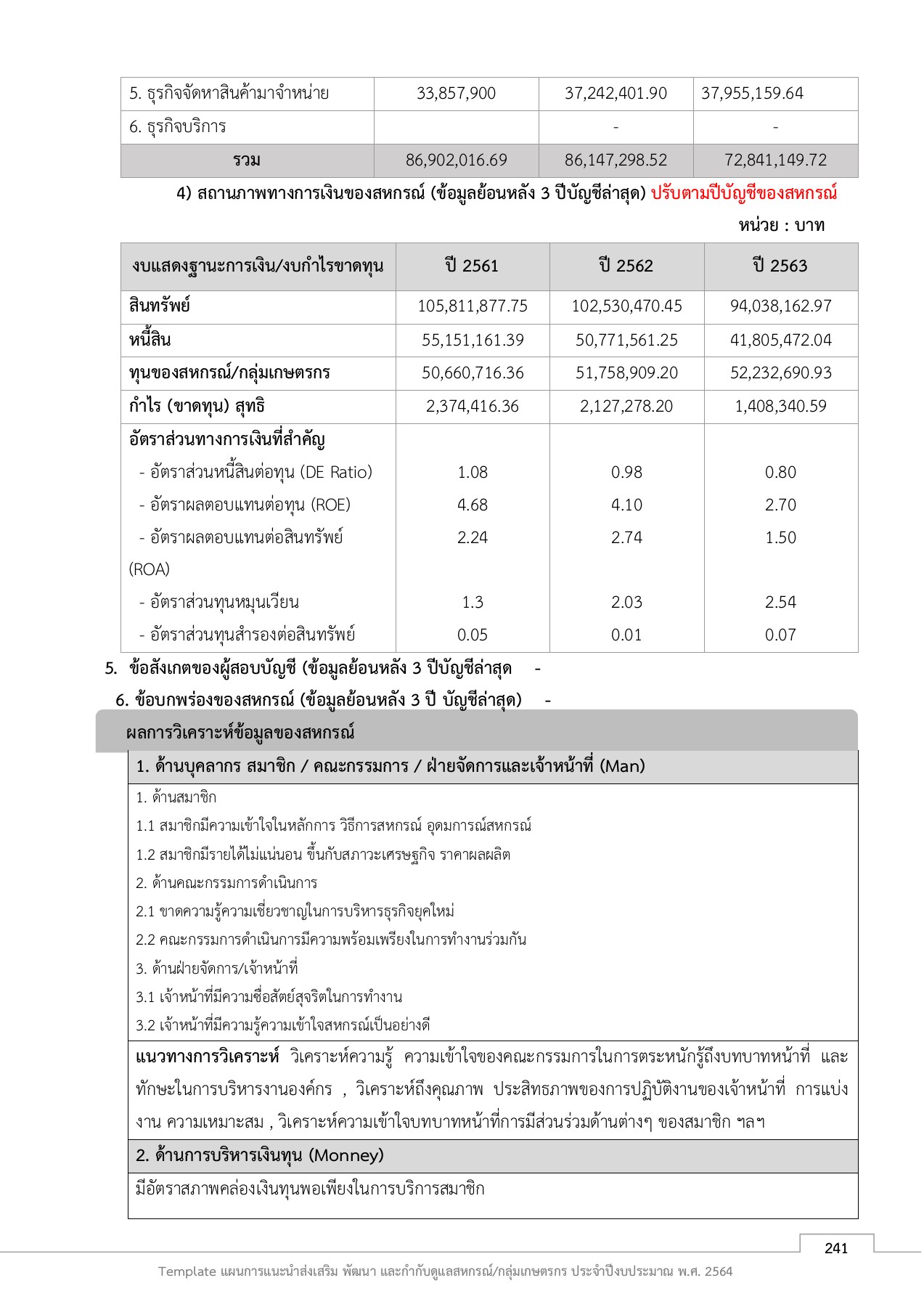 CPS_Plan_2564- - loeicpd - หน้าหนังสือ 248 | พลิก PDF ออนไลน์ | PubHTML5