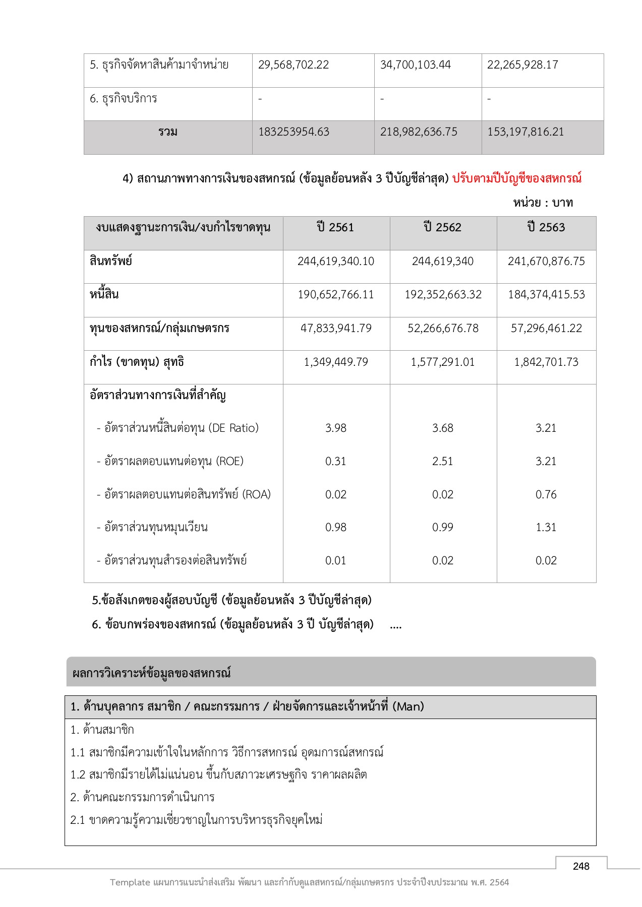 CPS_Plan_2564- - loeicpd - หน้าหนังสือ 255 | พลิก PDF ออนไลน์ | PubHTML5