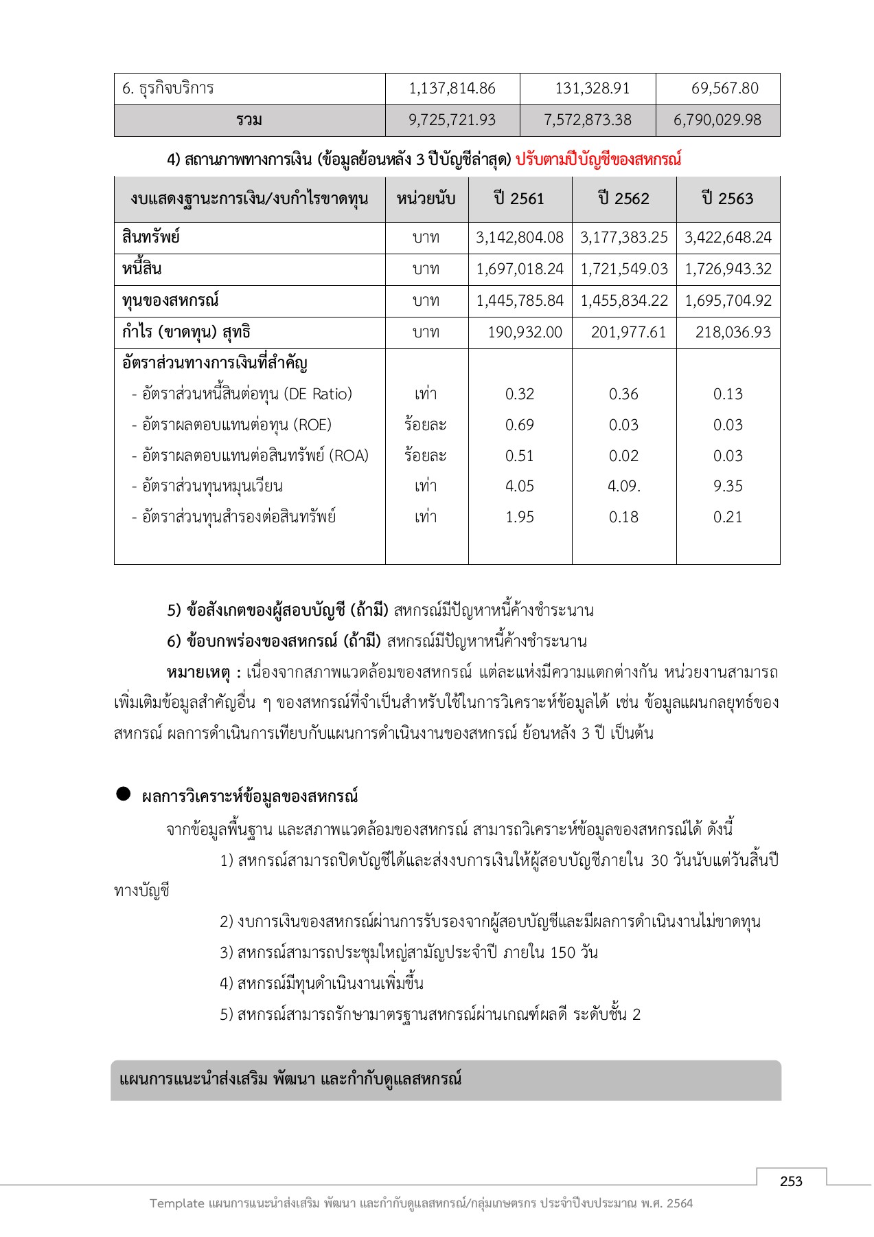 CPS_Plan_2564- - loeicpd - หน้าหนังสือ 260 | พลิก PDF ออนไลน์ | PubHTML5