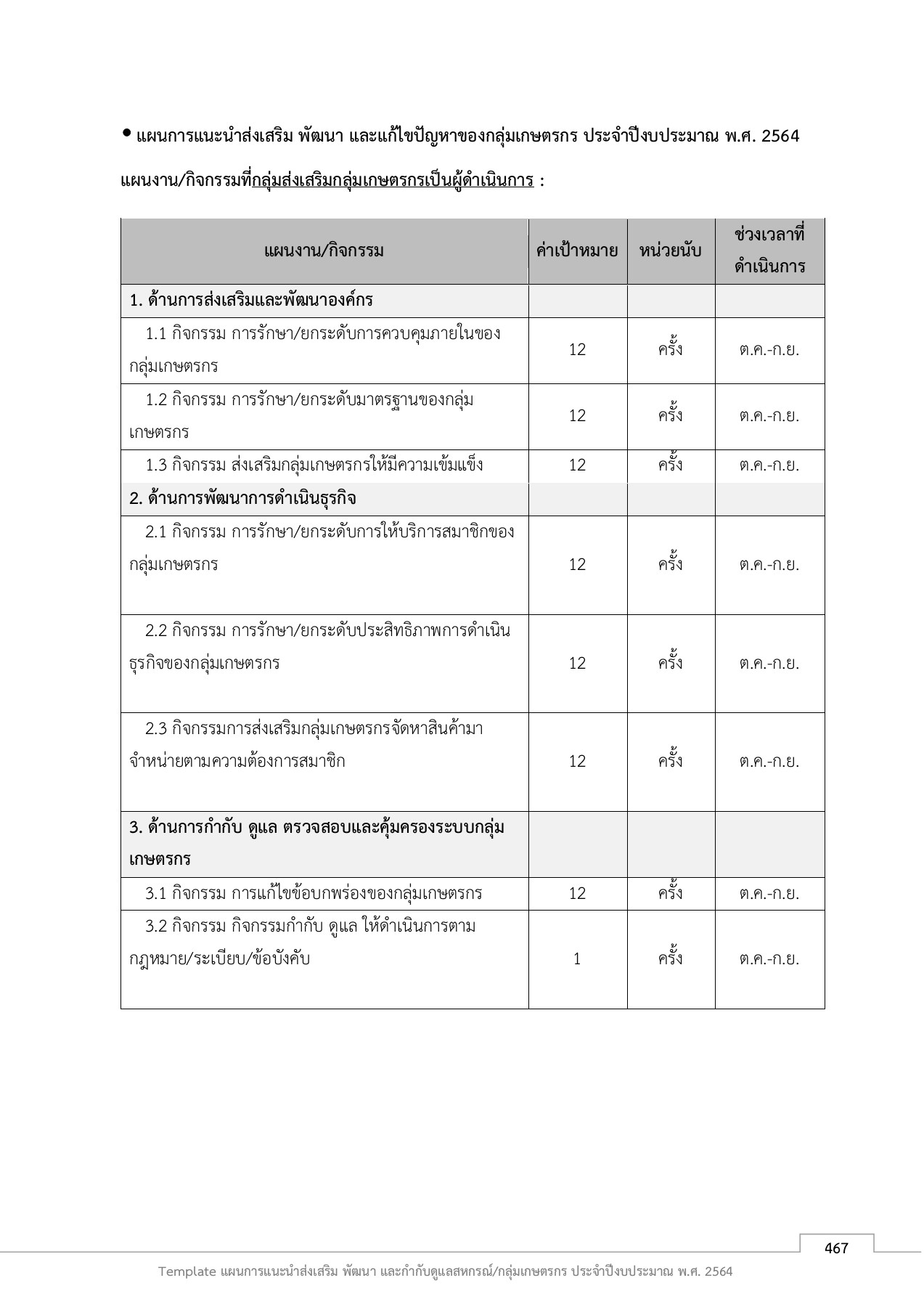 CPS_Plan_2564- - loeicpd - หน้าหนังสือ 474 | พลิก PDF ออนไลน์ | PubHTML5