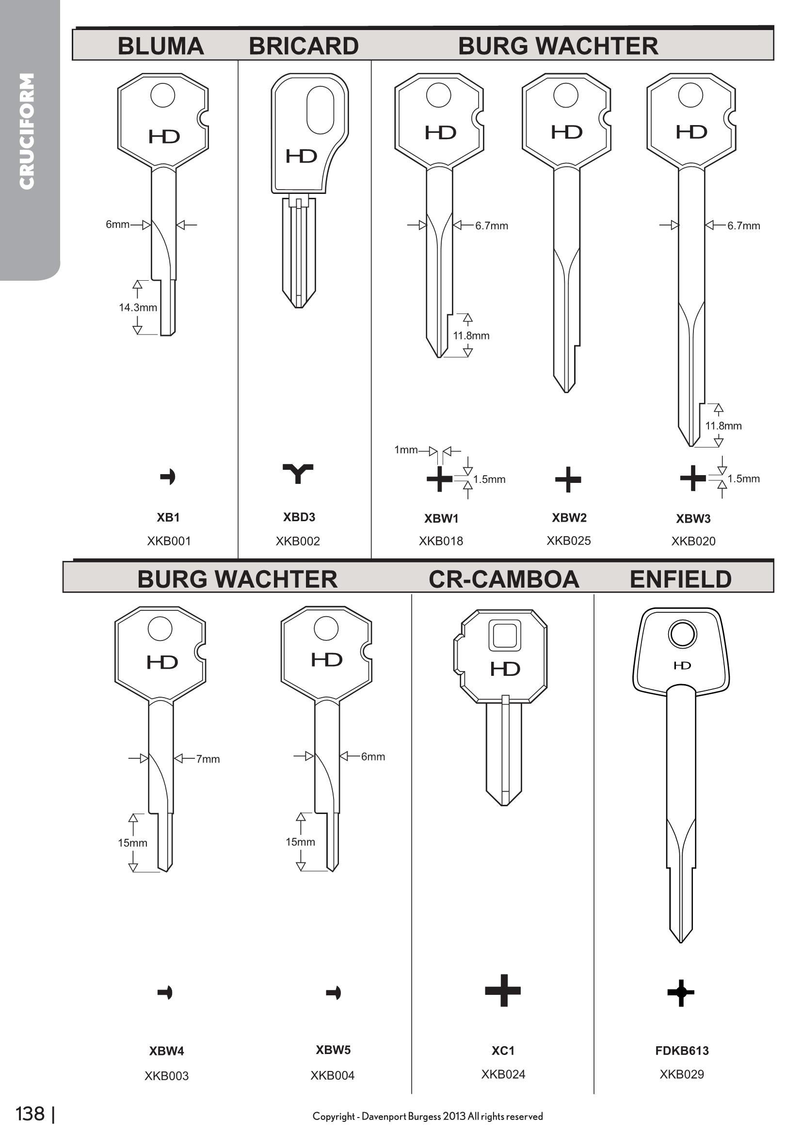 Cruciform Keys.pdf - theworksopheelbar - Page 1 - 4 | Flip PDF Online ...