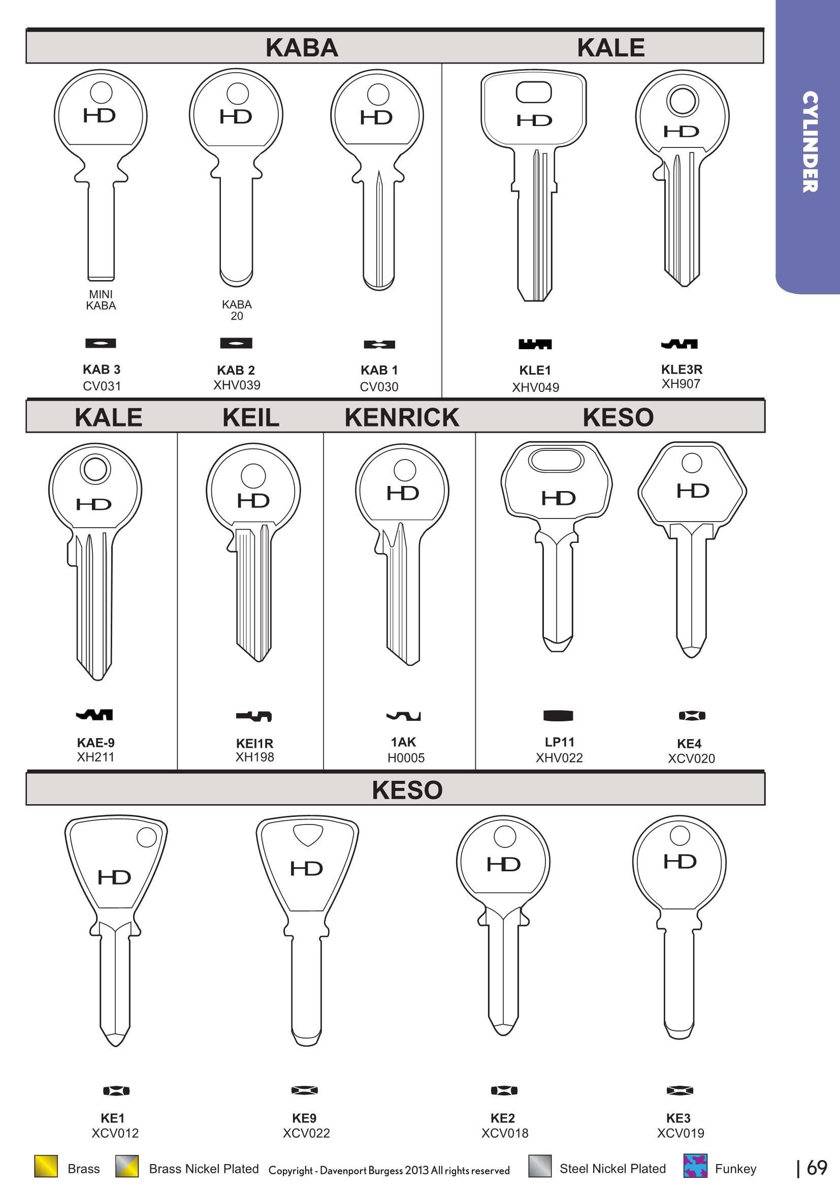 Cylinder Keys.pdf - theworksopheelbar - Page 54 | Flip PDF Online ...