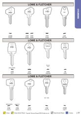 Cylinder Keys.pdf - theworksopheelbar - Page 62 | Flip PDF Online ...