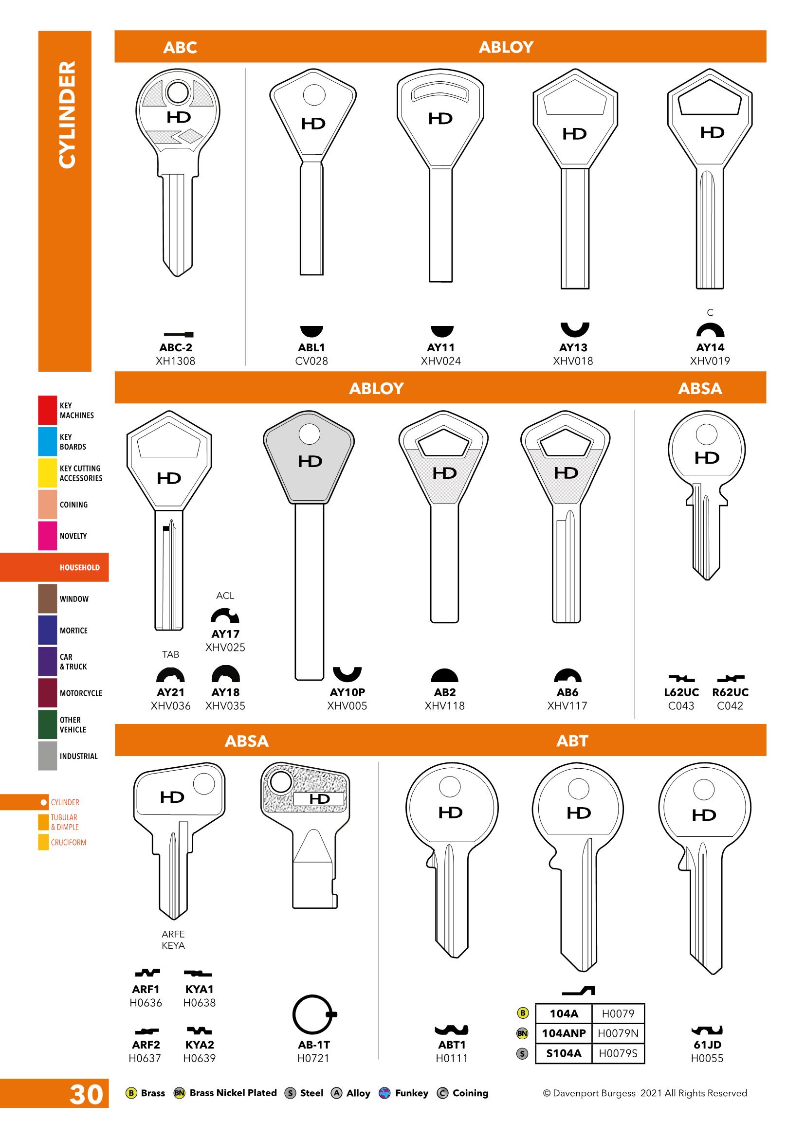 Cylinder Keys - theworksopheelbar - Page 1 | Flip PDF Online | PubHTML5