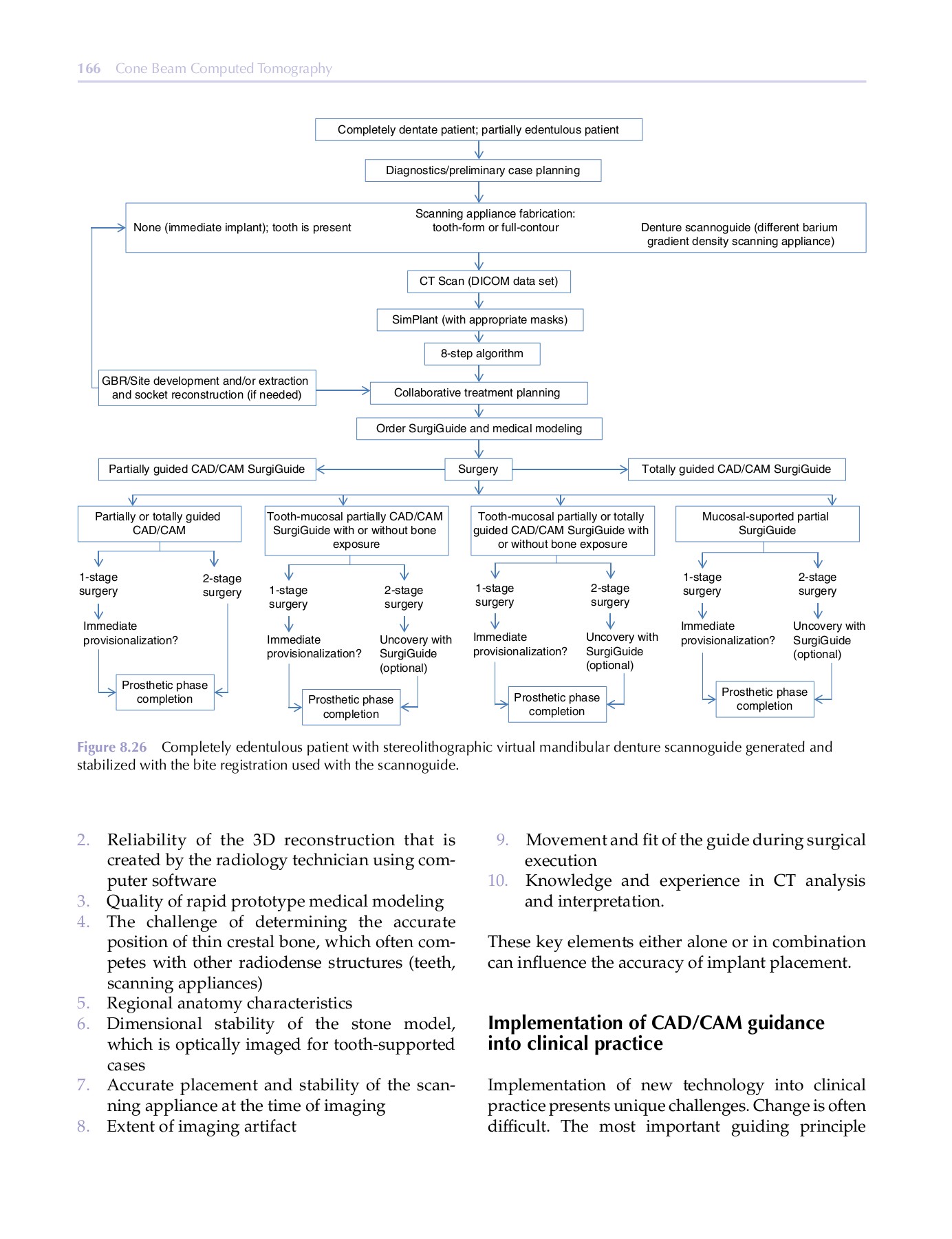Cone Beam Computed Tomography - DentLib CMU - Page 453 | Flip PDF ...