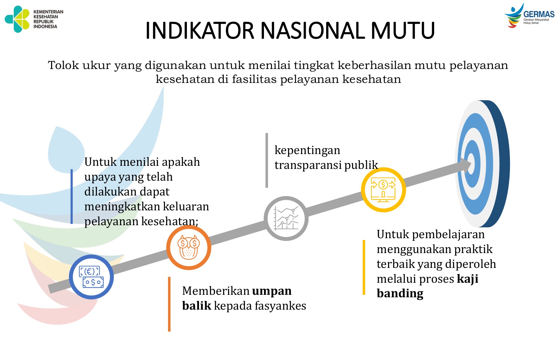 INDIKATOR NASIONAL MUTU PELAYANAN KESEHATAN_2022 - RSUD ANUNTALOKO PARIGI - Page 8 | Flip PDF ...