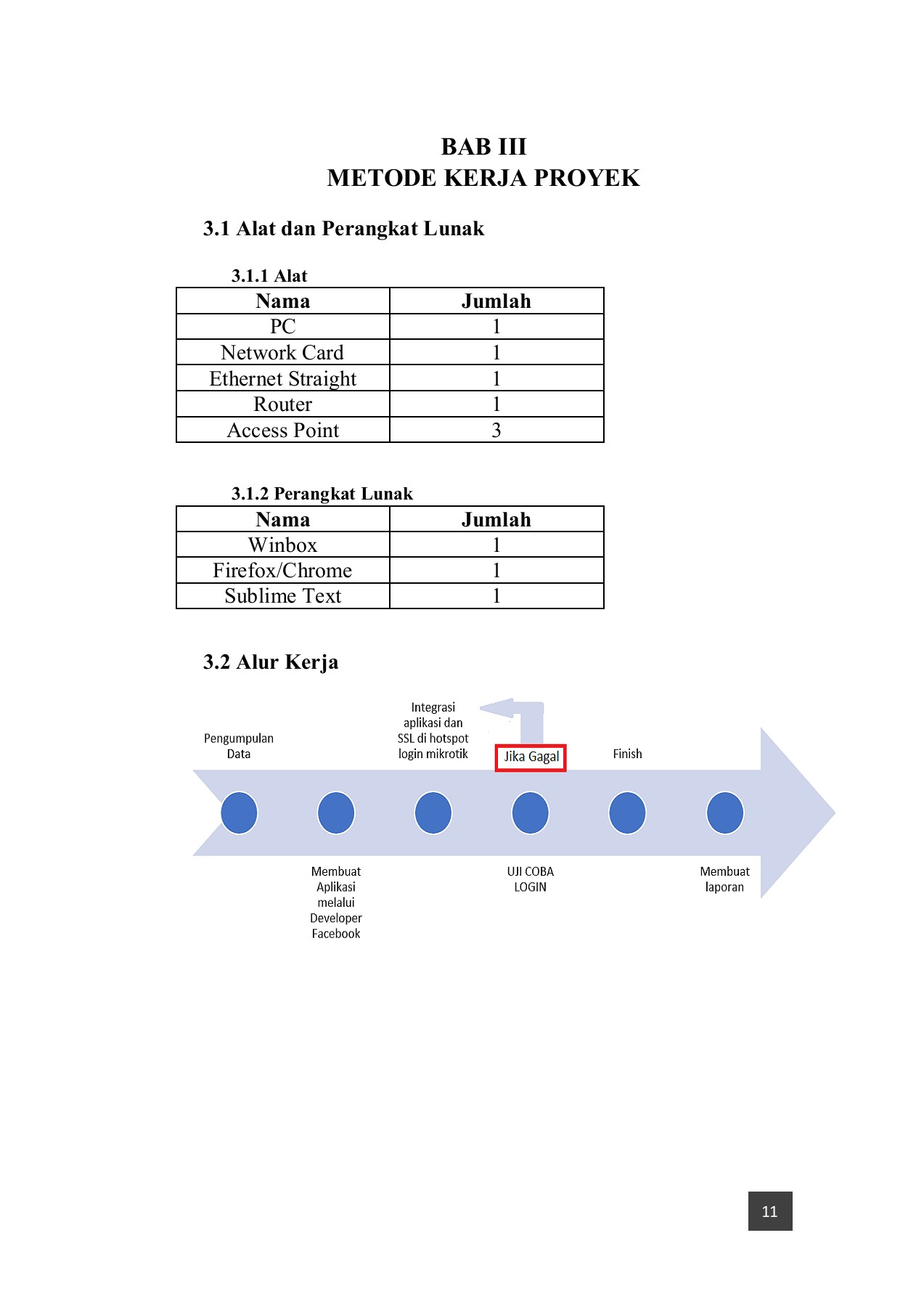 Contoh_Proposal_Kerja_Proyek_TKJ - INDRA SETIAWAN - Halaman 16 | PDF Online | PubHTML5