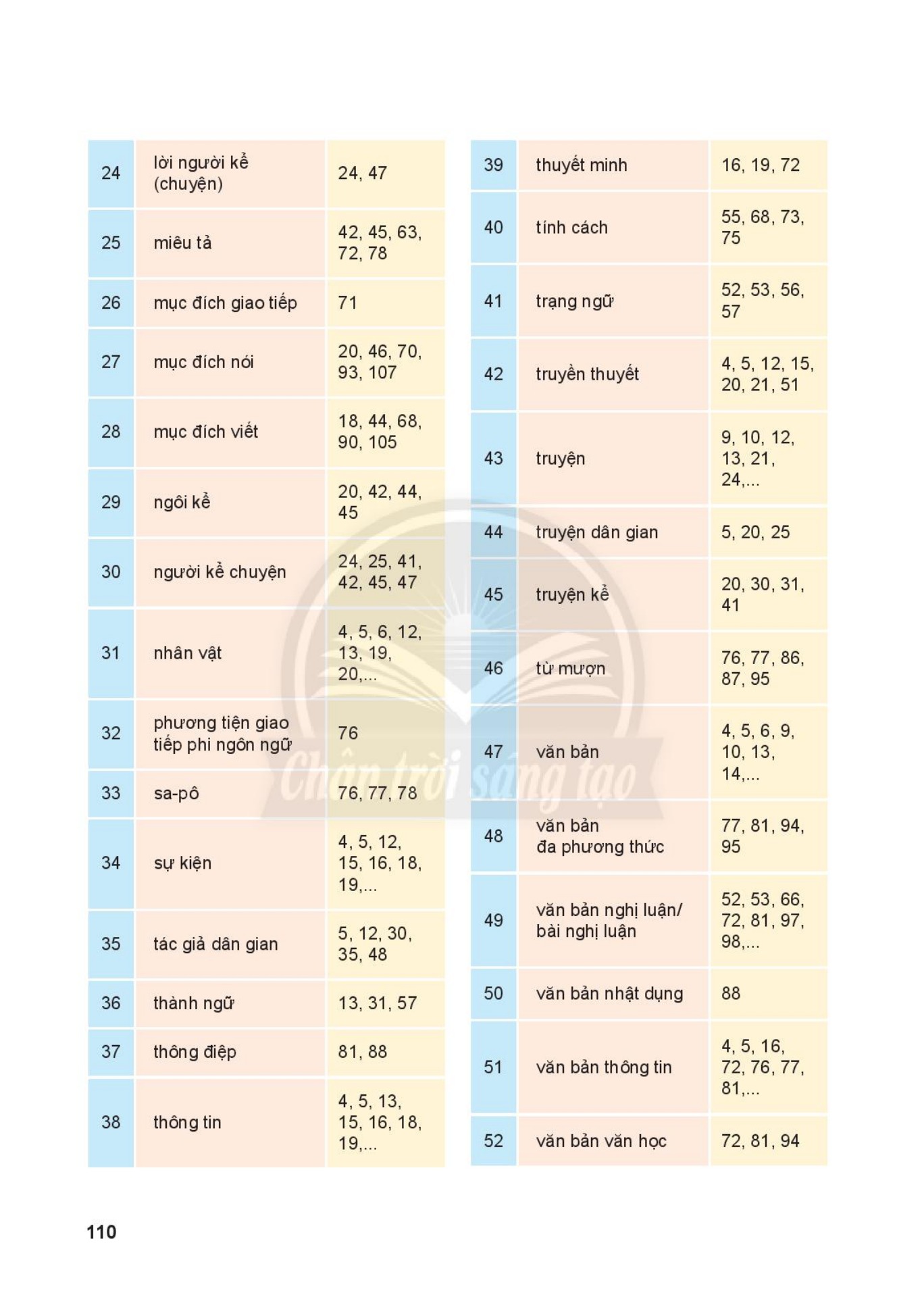 sach-giao-khoa-ngu-van-6-tap-2-ket-noi-tri-thuc-voi-cuoc-song - THƯ VIỆN TRƯỜNG THCS AN ĐỨC ...