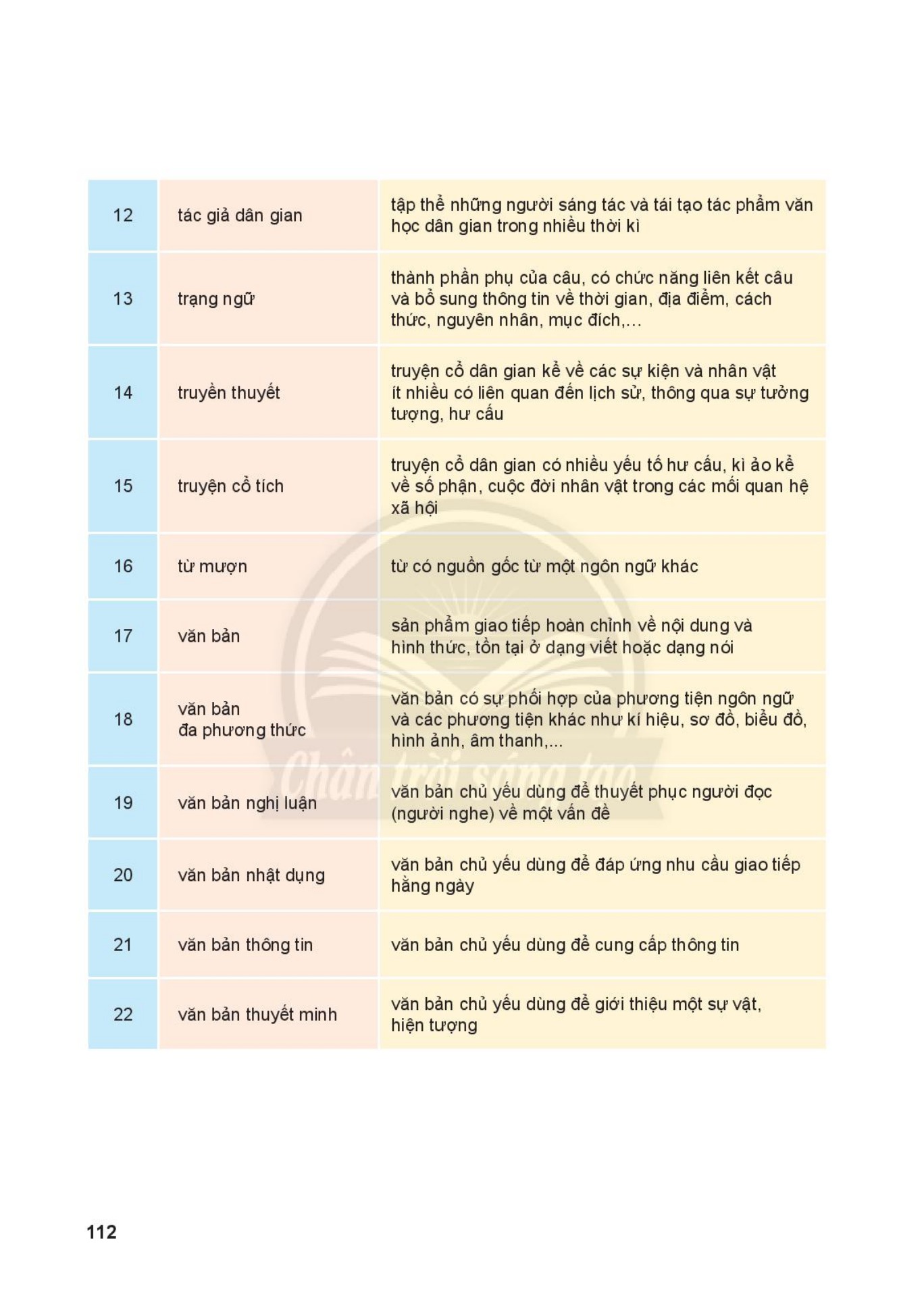 sach-giao-khoa-ngu-van-6-tap-2-ket-noi-tri-thuc-voi-cuoc-song - THƯ VIỆN TRƯỜNG THCS AN ĐỨC ...