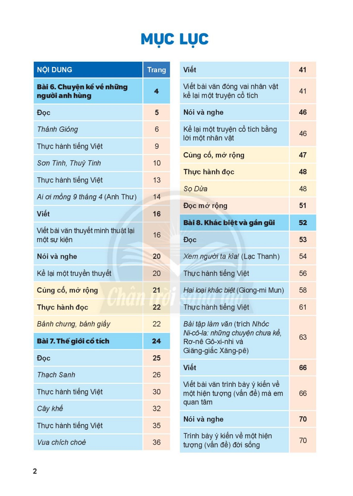 sach-giao-khoa-ngu-van-6-tap-2-ket-noi-tri-thuc-voi-cuoc-song - THƯ VIỆN TRƯỜNG THCS AN ĐỨC ...