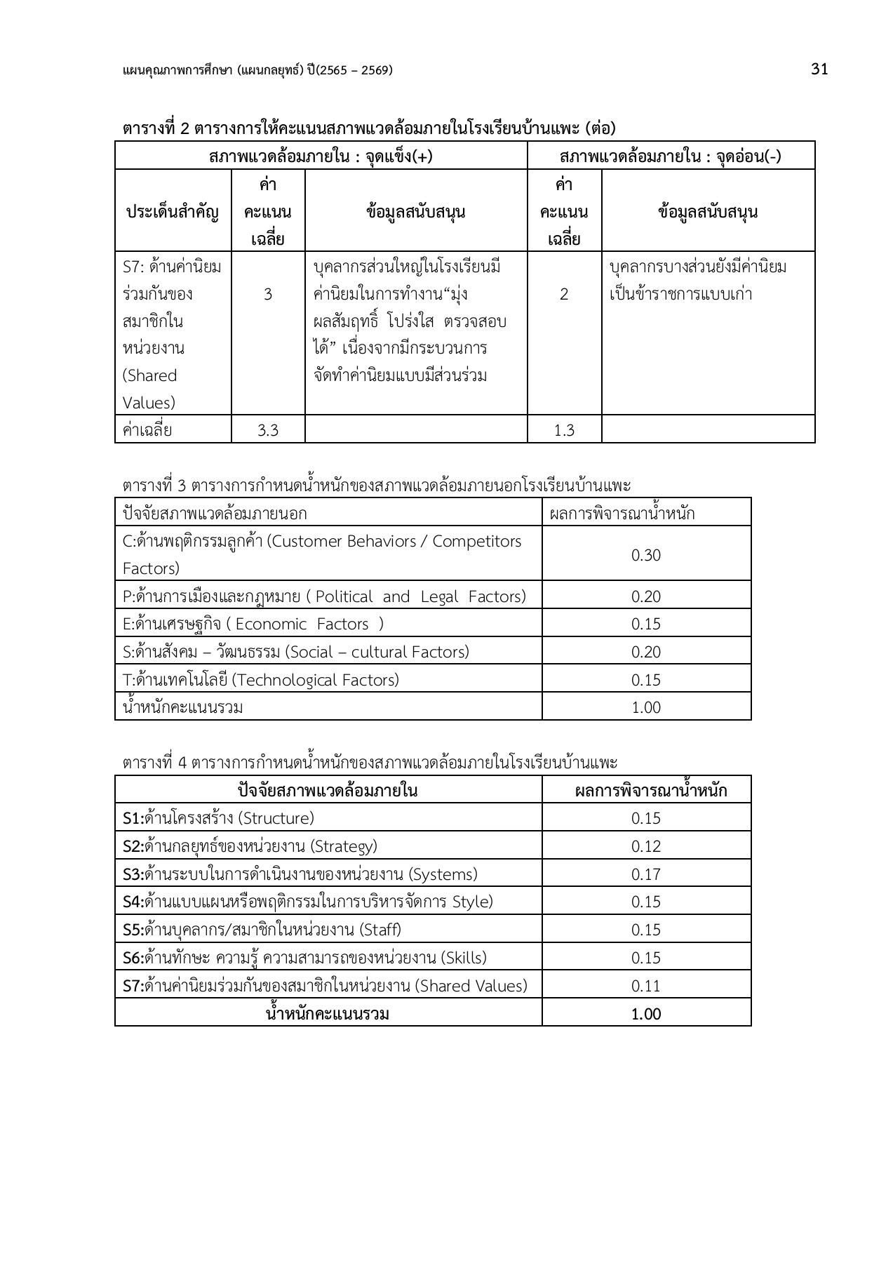 แผนพัฒนาคุณภาพการศึกษาปี 2565-2569 - banpae254 - หน้าหนังสือ 34 | พลิก PDF ออนไลน์ | PubHTML5