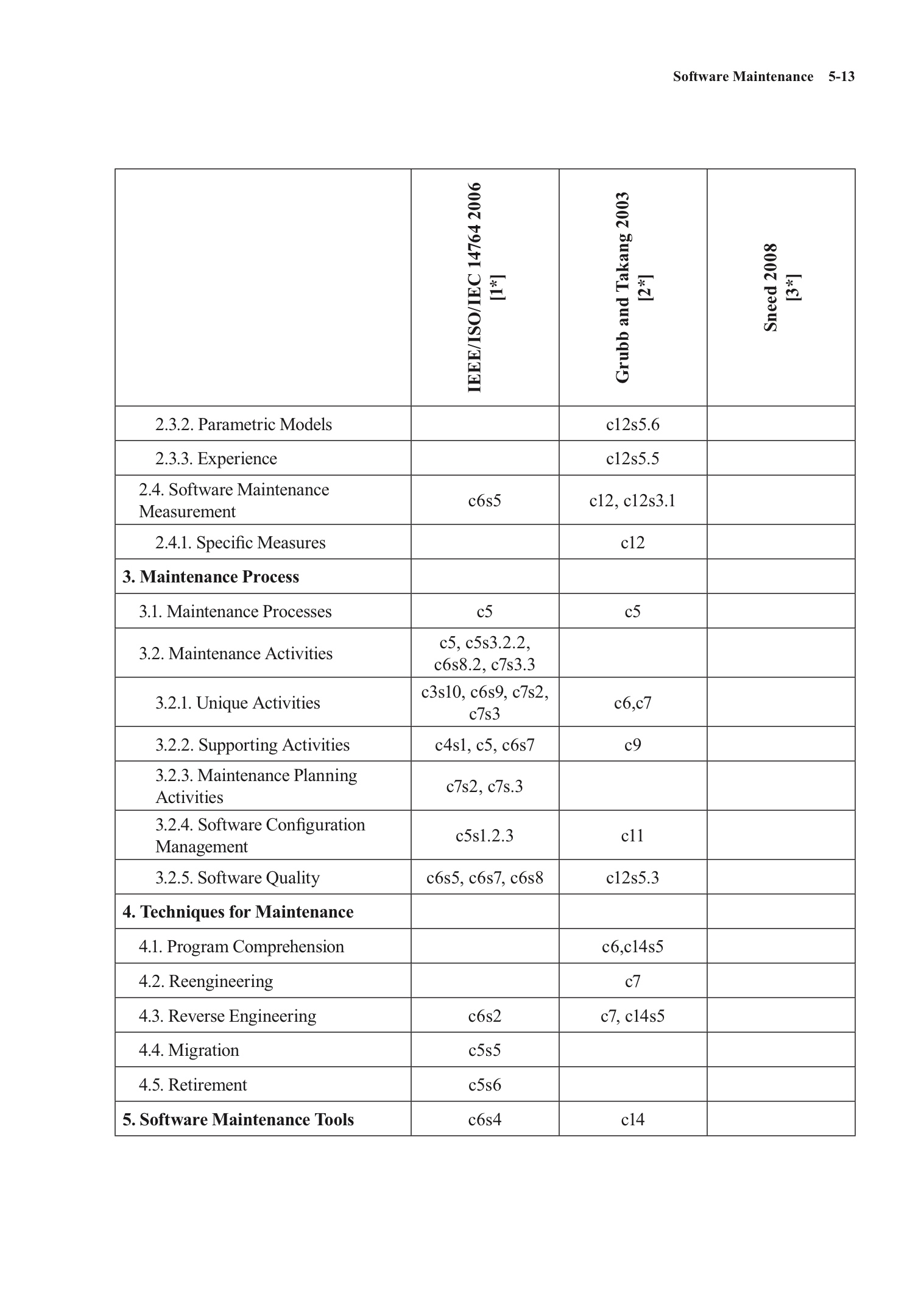 IEEE SWEBOK - vorachet - Page 116 | Flip PDF Online | PubHTML5