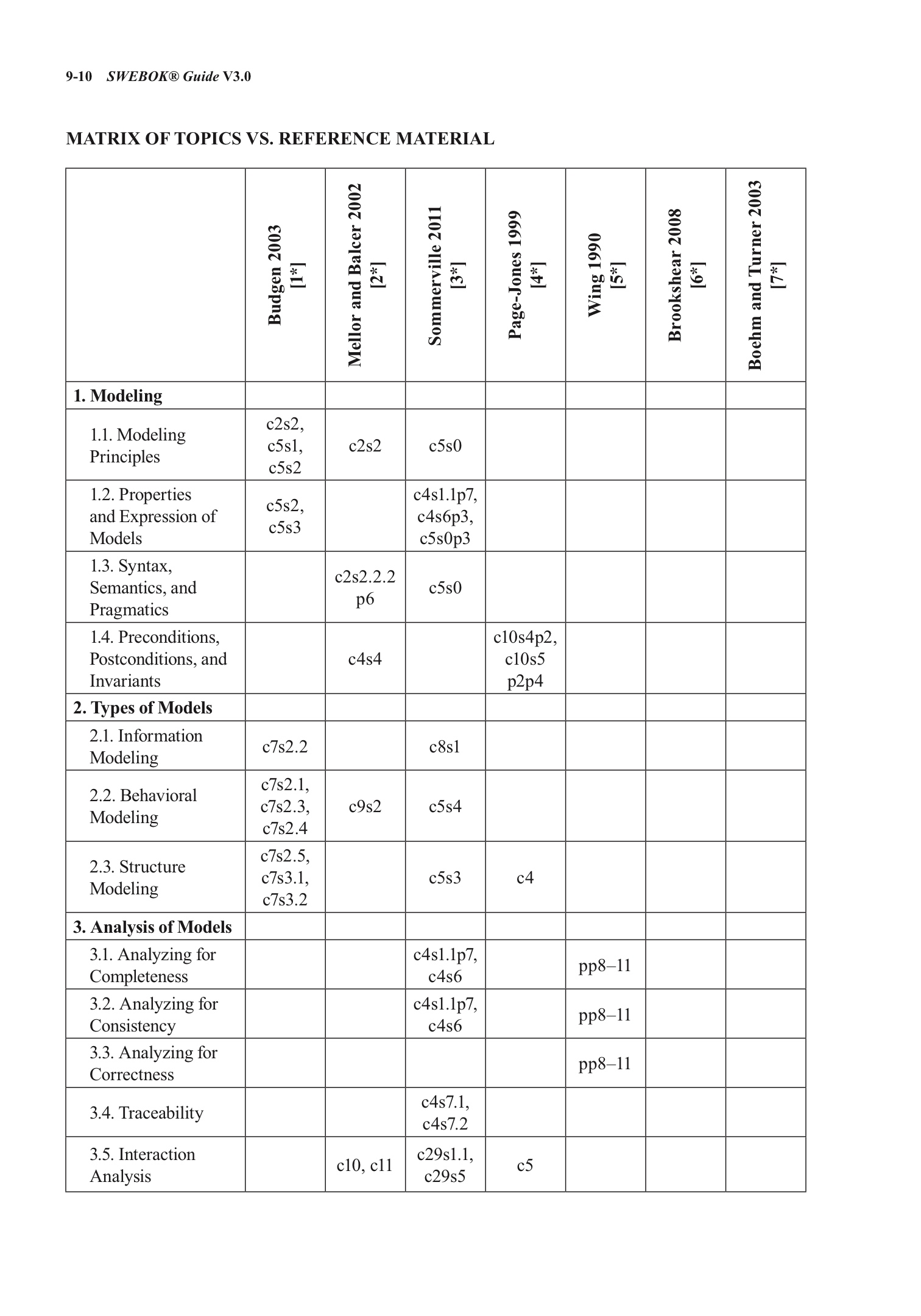 IEEE SWEBOK - vorachet - Page 171 | Flip PDF Online | PubHTML5