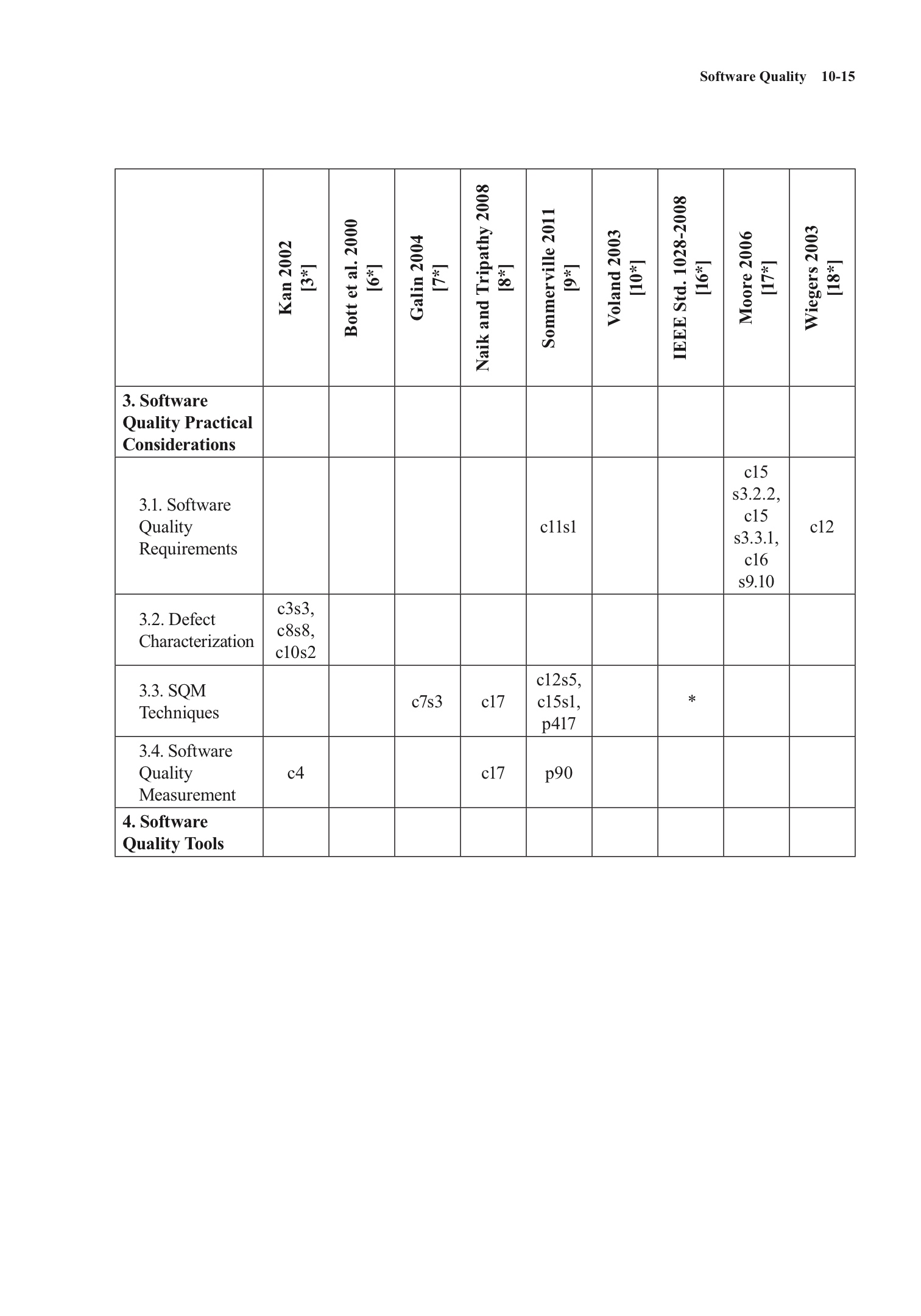 IEEE SWEBOK - vorachet - Page 188 | Flip PDF Online | PubHTML5