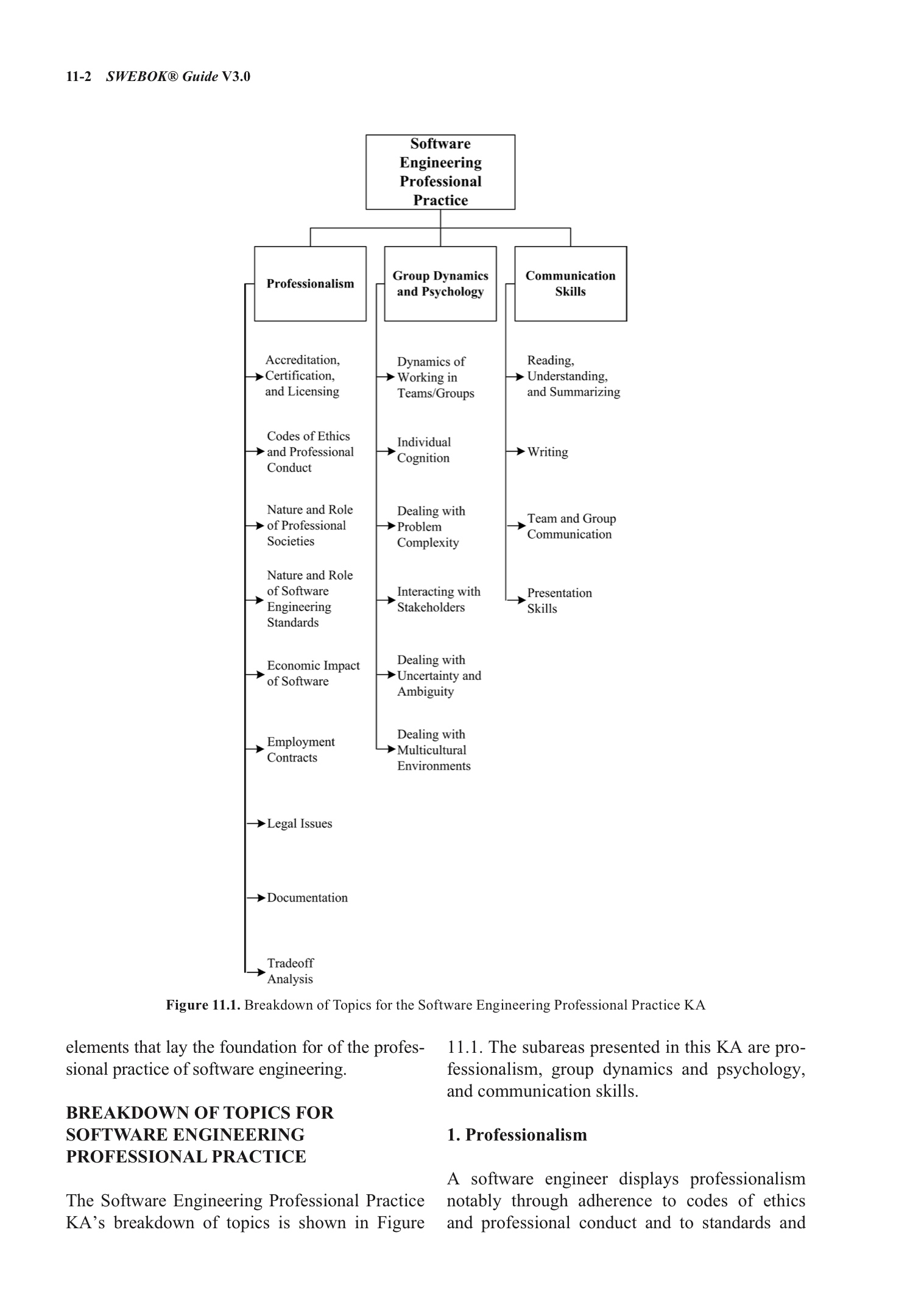 IEEE SWEBOK - vorachet - Page 192 | Flip PDF Online | PubHTML5