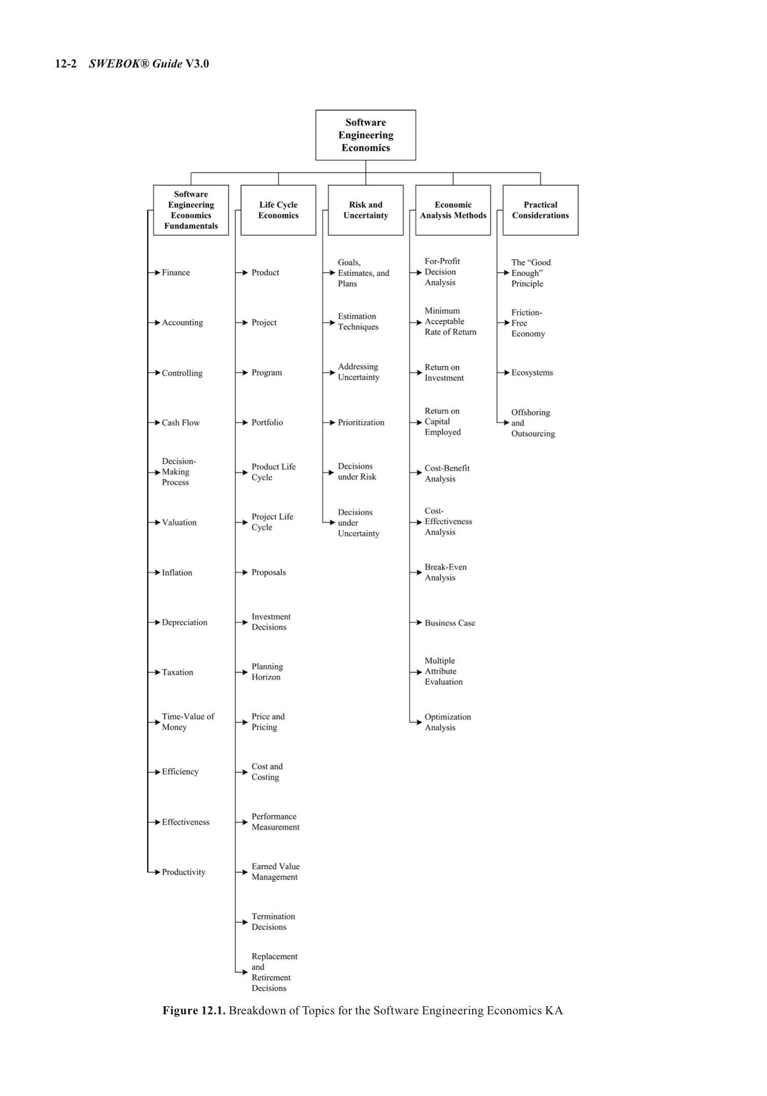 IEEE SWEBOK - vorachet - Page 207 | Flip PDF Online | PubHTML5