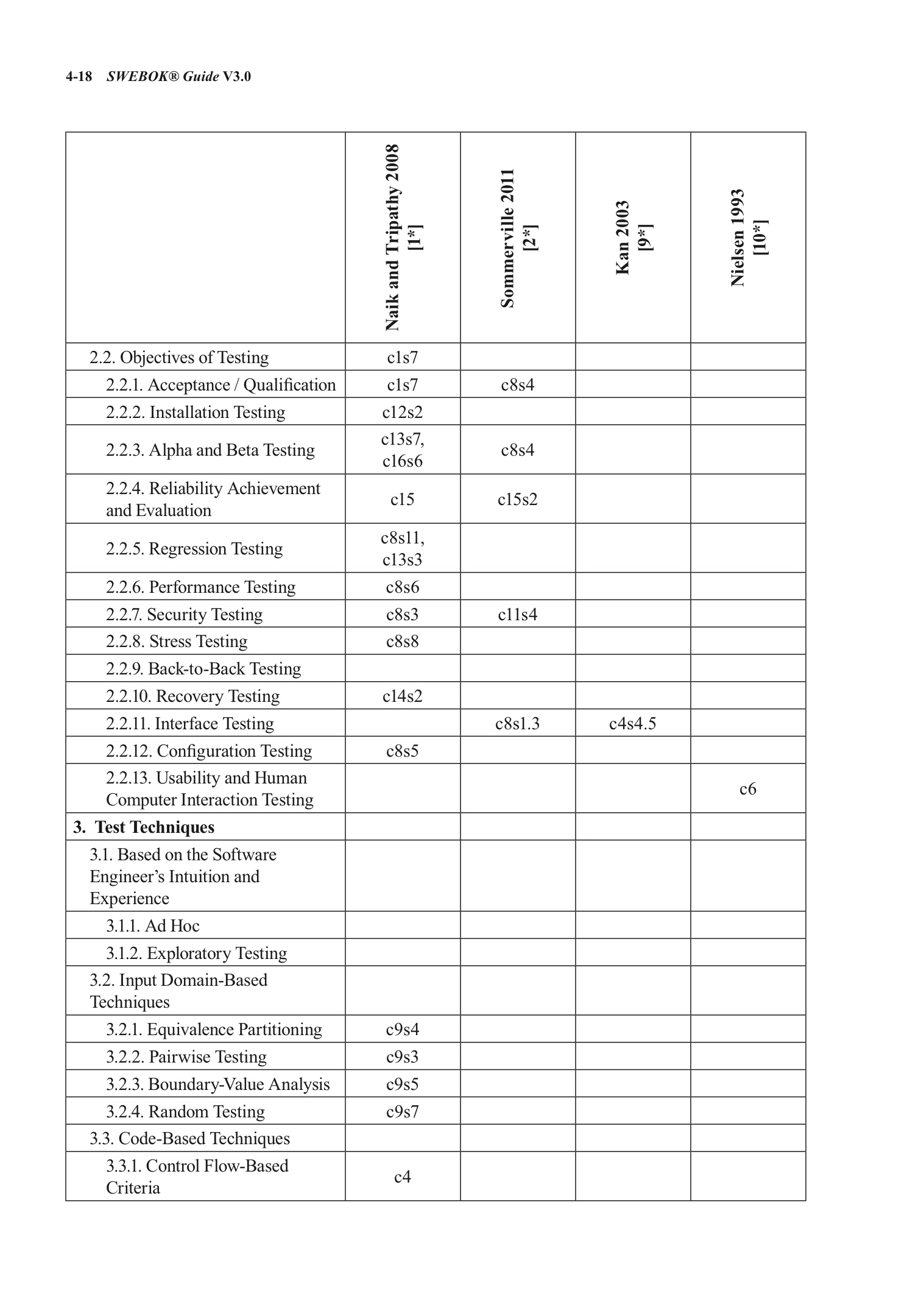 IEEE SWEBOK - vorachet - Page 99 | Flip PDF Online | PubHTML5