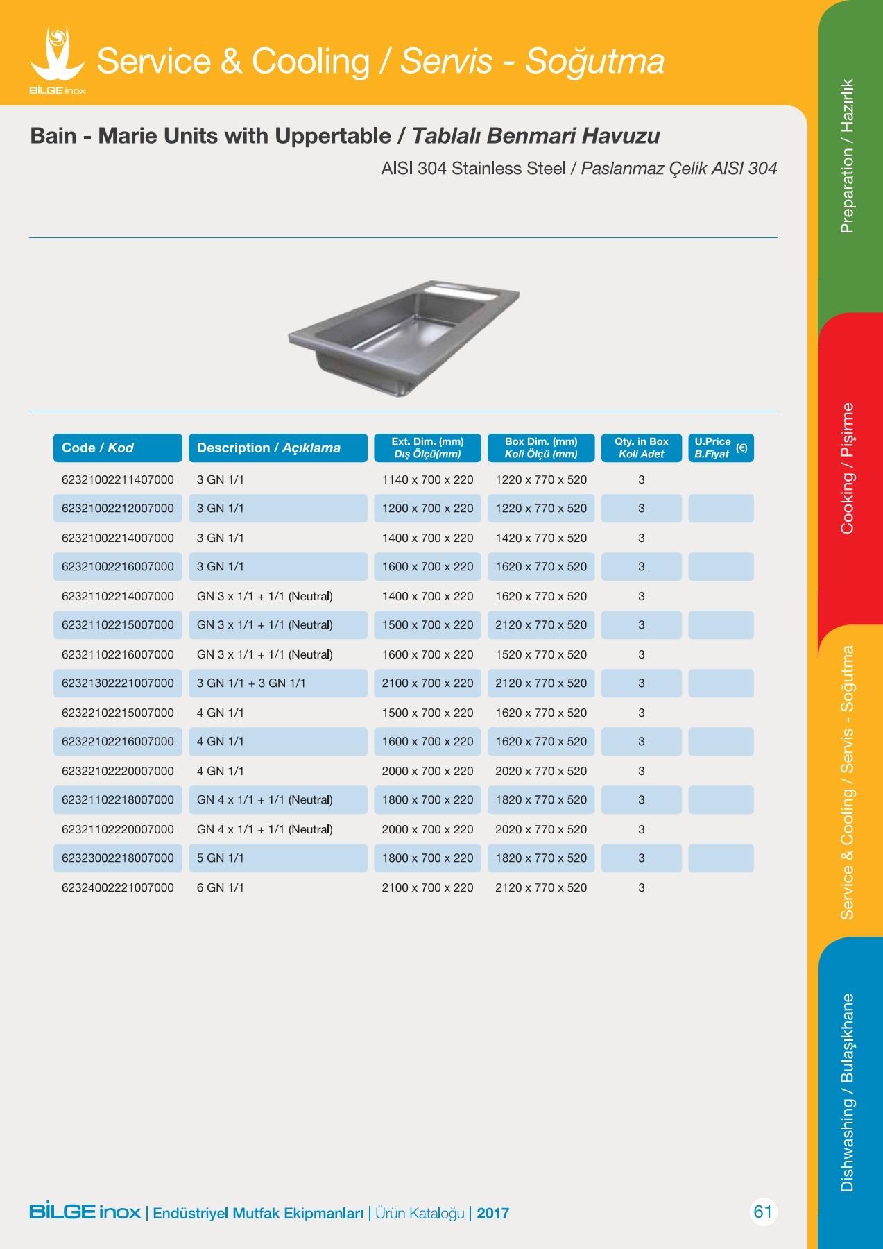 Bilge İnoks 2017 - Bilge İnoks Sanayi ve Ticaret A.Ş. - страница 61 ...