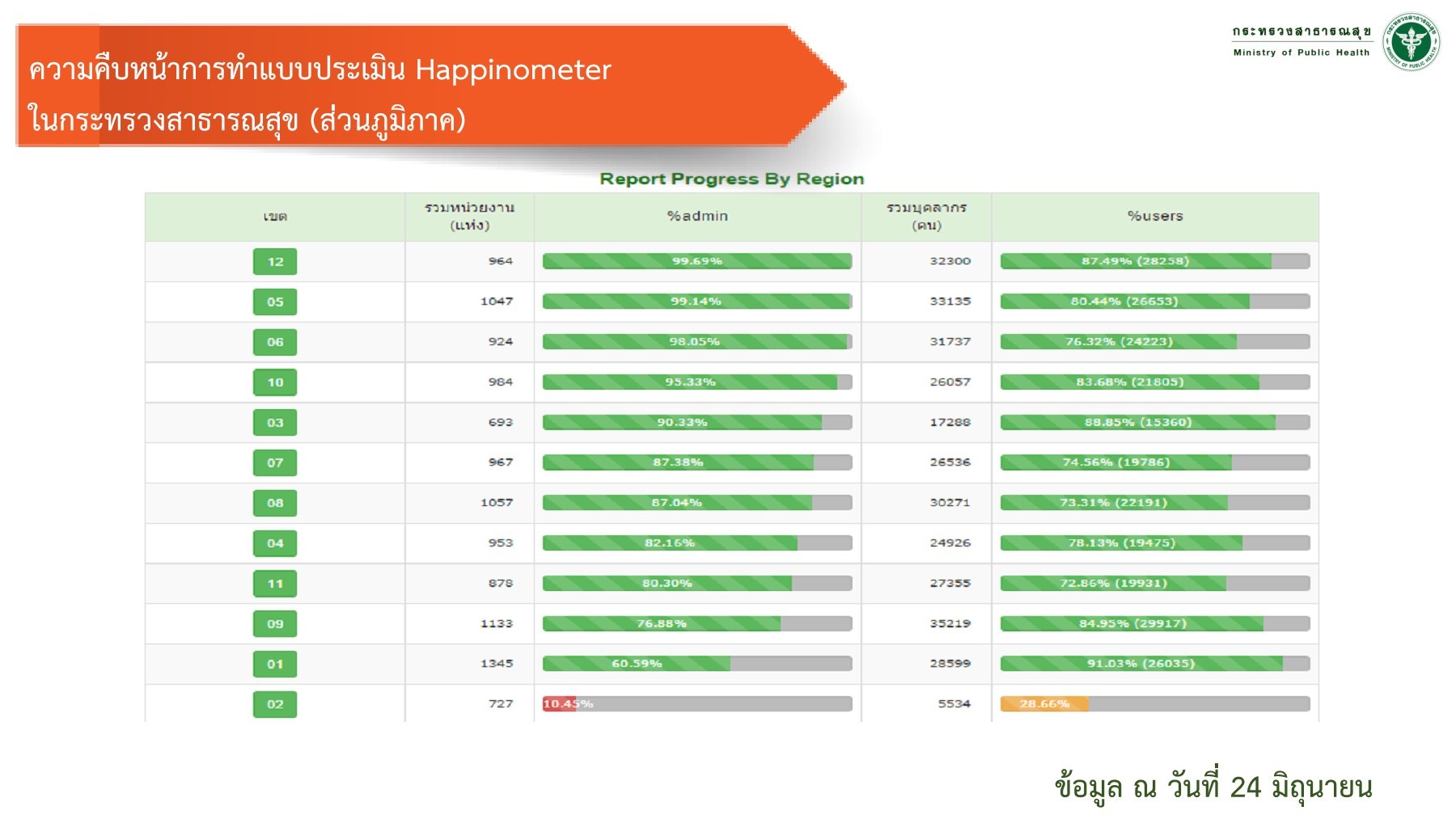 HRH Transformation action plan V3 - somsak_P - หน้าหนังสือ 20 | พลิก ...
