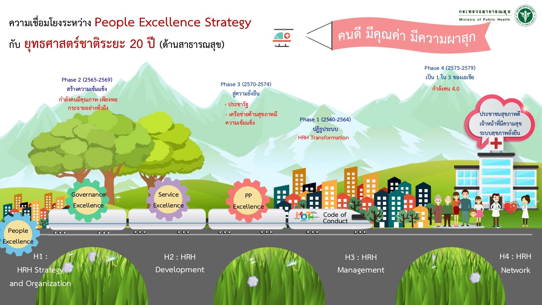 HRH Transformation action plan V3 - somsak_P - หน้าหนังสือ 4 | พลิก PDF ...