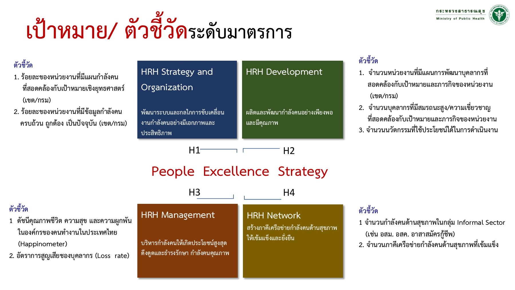 HRH Transformation action plan V3 - somsak_P - หน้าหนังสือ 8 | พลิก PDF ...