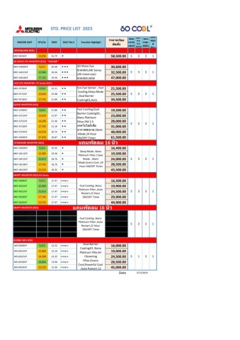 SCX PRICE LIST วันที่ 7-10 เมษายน 2023