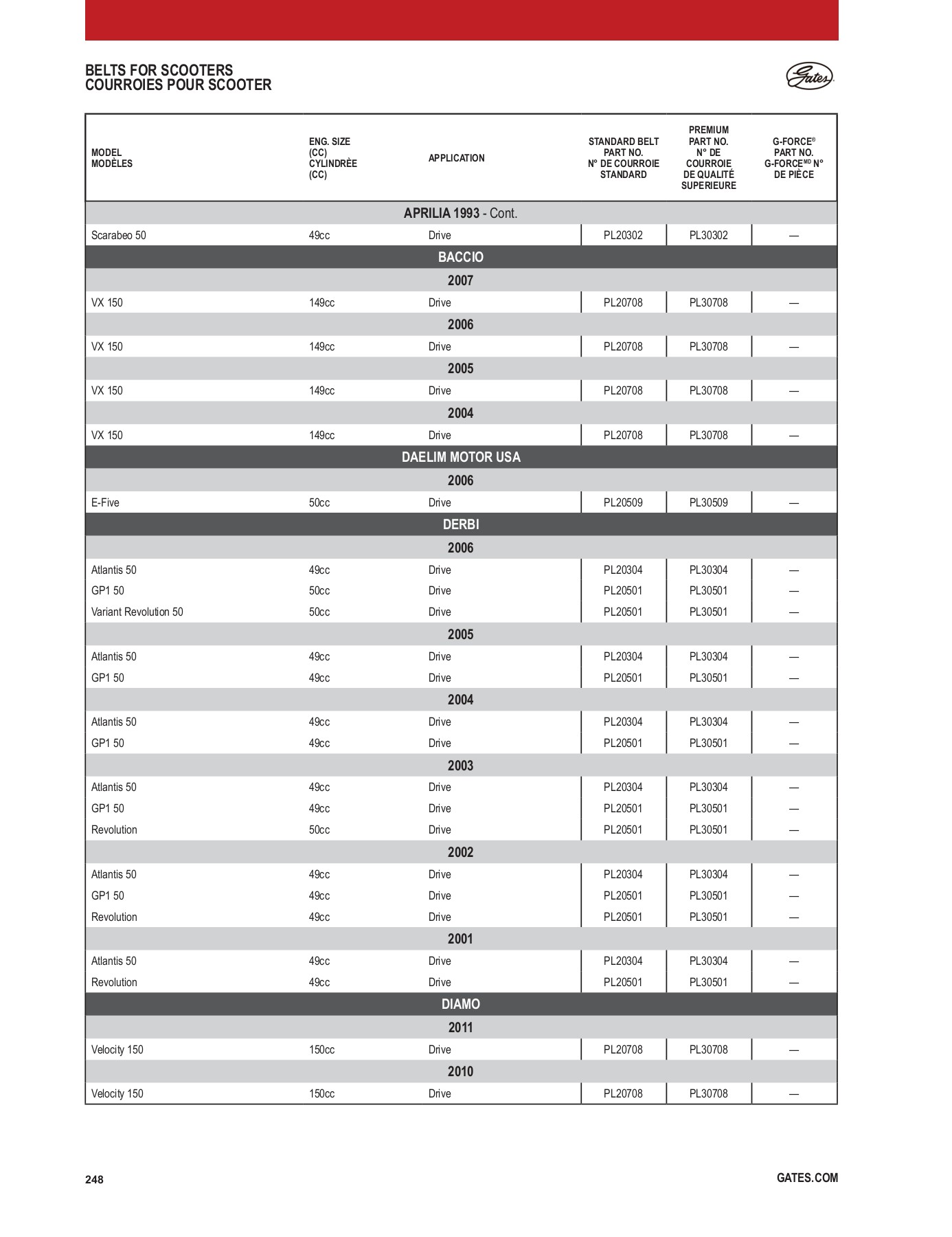 CATALOGO GATES 2020 - BIKE INSIDE - Page 268 | Flip PDF Online | PubHTML5