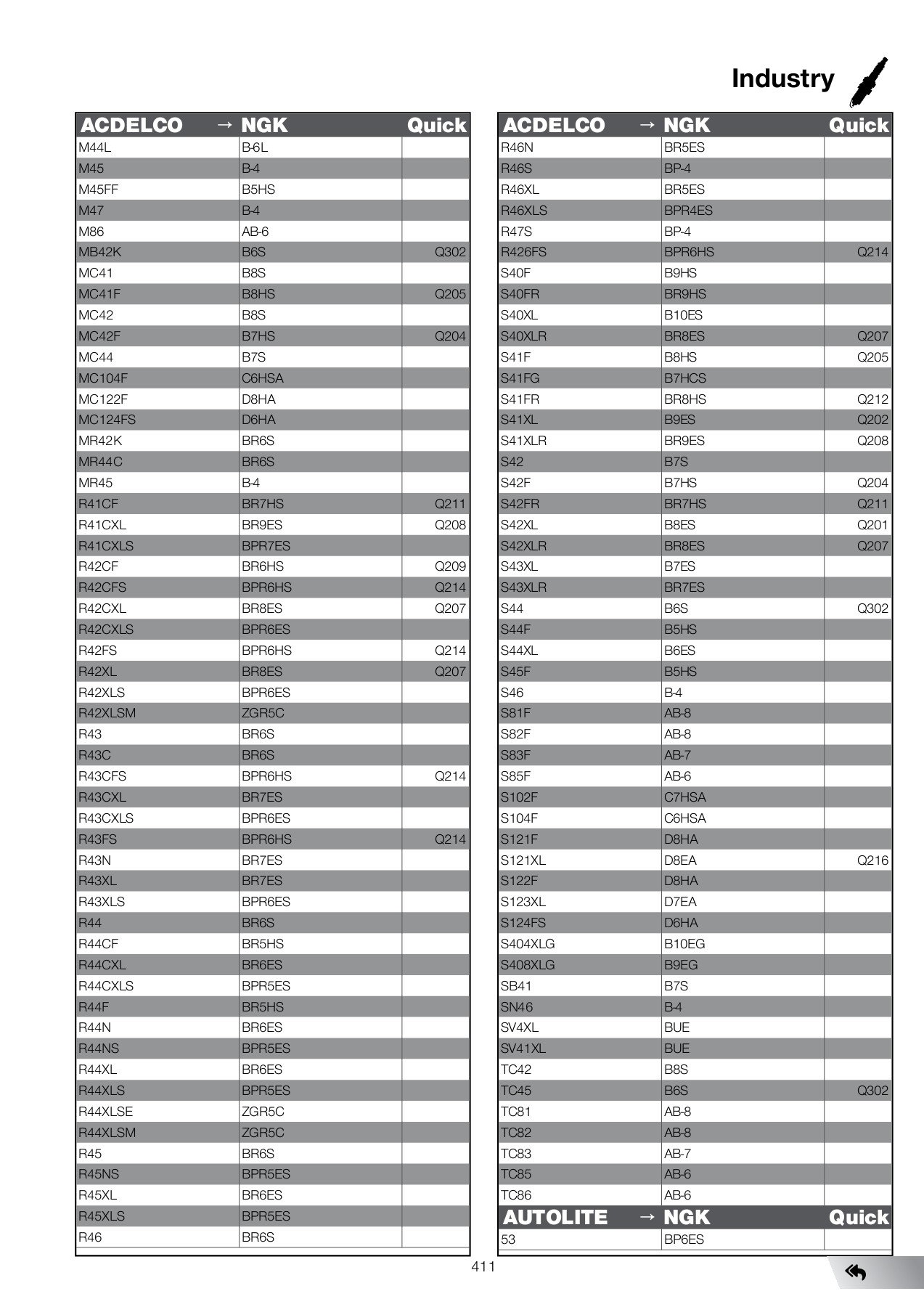 CATALOGO NGK 2020-2021 - BIKE INSIDE - Page 418 | Flip PDF Online ...