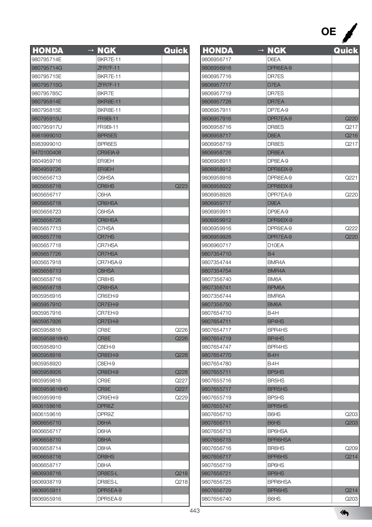CATALOGO NGK 2020-2021 - BIKE INSIDE - Page 450 | Flip PDF Online ...