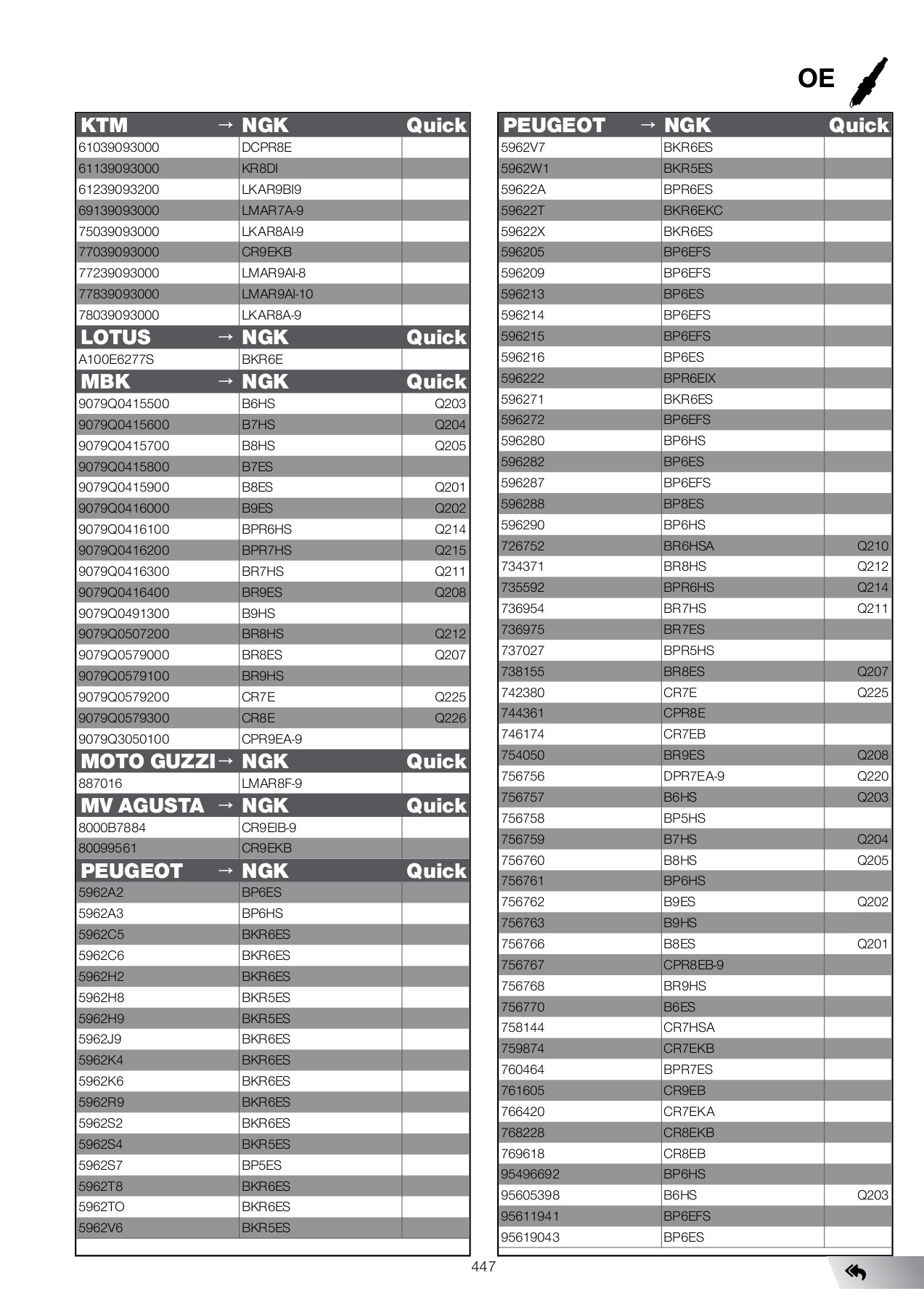 CATALOGO NGK 2020-2021 - BIKE INSIDE - Page 454 | Flip PDF Online ...