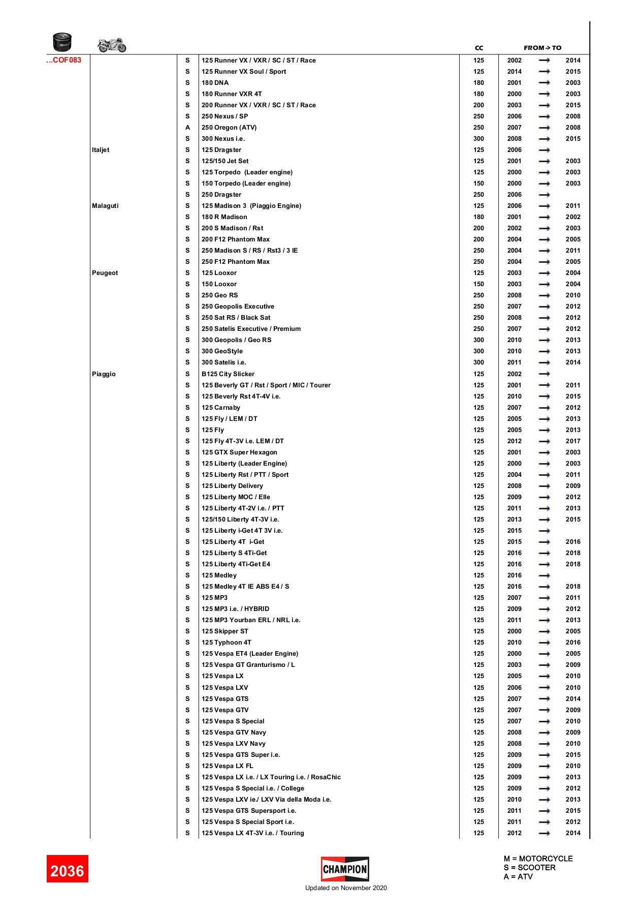 CATALOGO CHAMPION 2021 - BIKE INSIDE - Page 140 | Flip PDF Online | PubHTML5