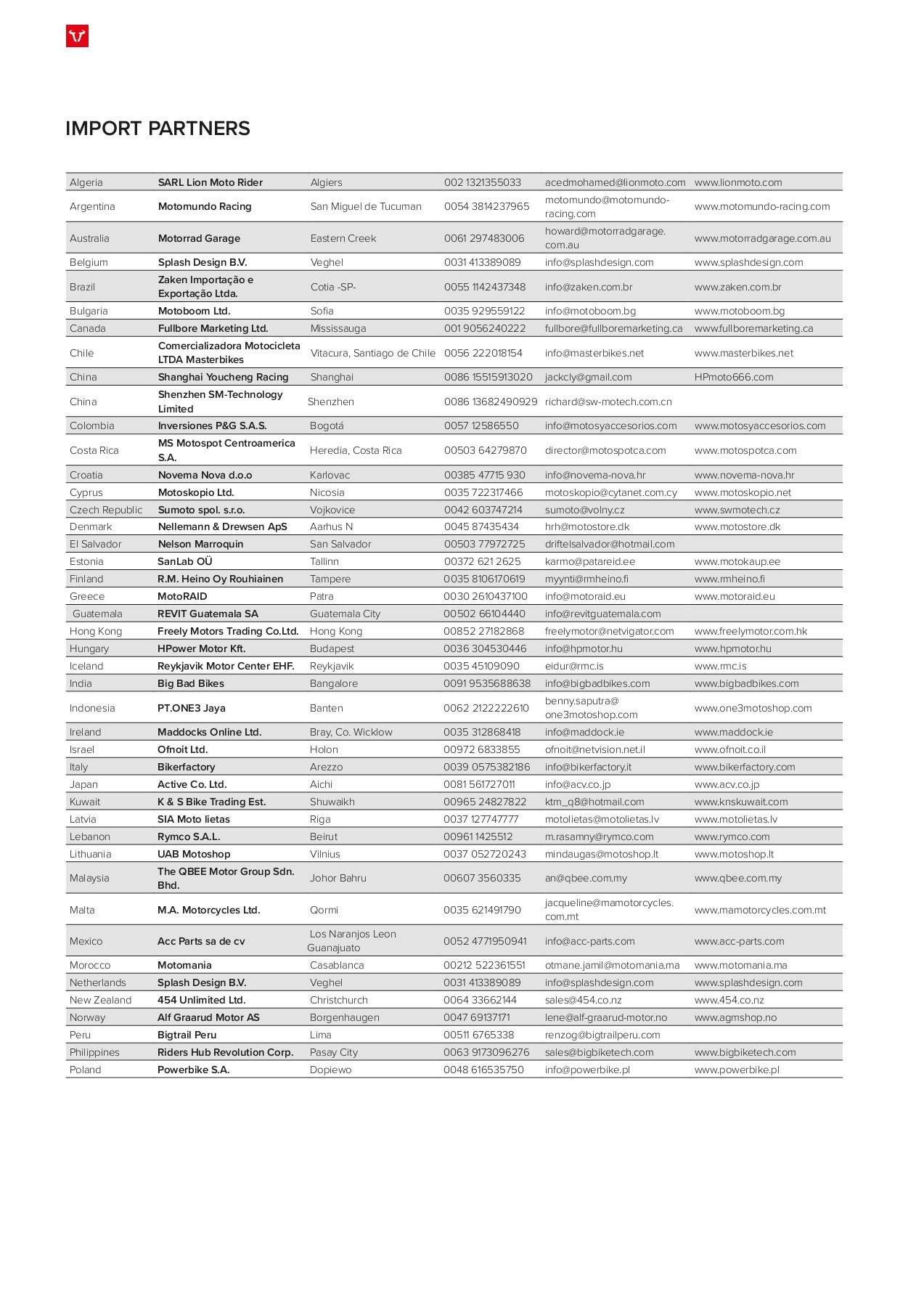 CATALOGO SW-MOTECH 2023 - BIKE INSIDE - Page 196 | Flip PDF Online | PubHTML5