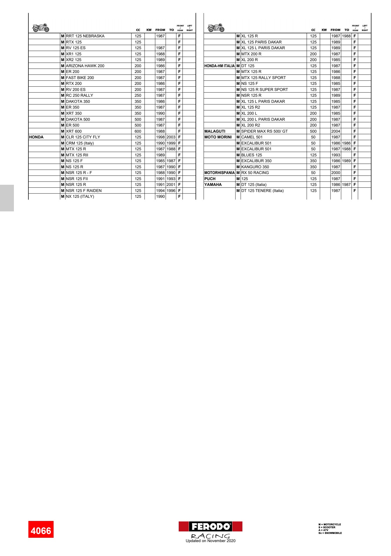 CATALOGO FERODO 2021 - BIKE INSIDE - Page 222 | Flip PDF Online | PubHTML5