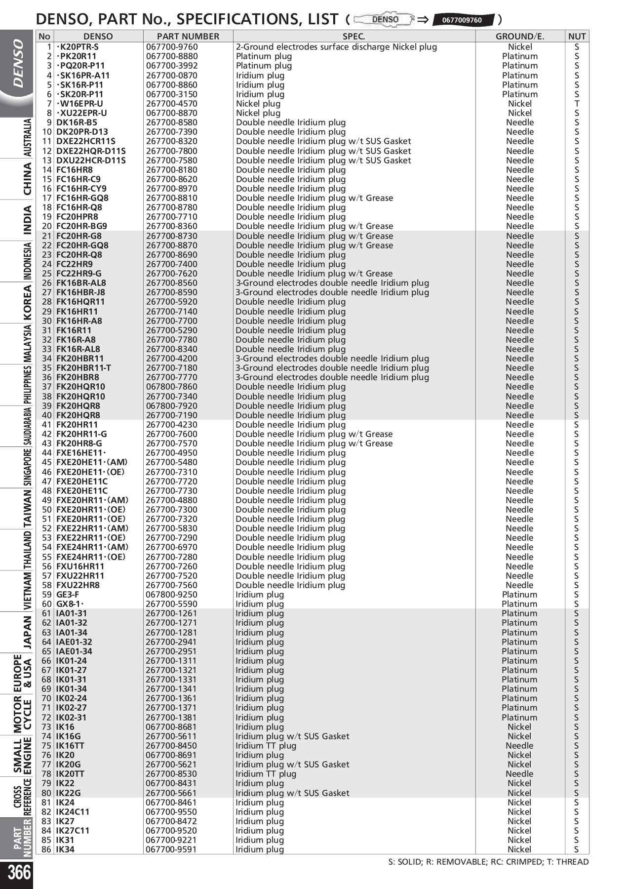 CATALOGO DENSO 2022 - BIKE INSIDE - Page 113 | Flip PDF Online | PubHTML5