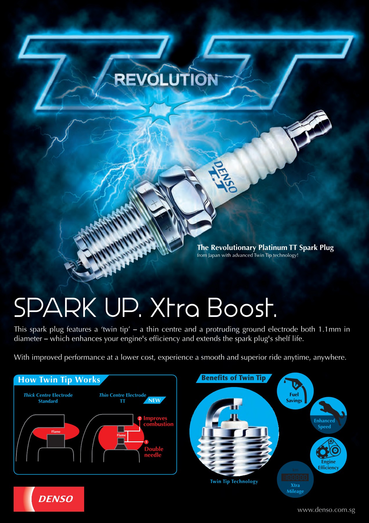 CATALOGO DENSO 2022 - BIKE INSIDE - Page 18 | Flip PDF Online | PubHTML5