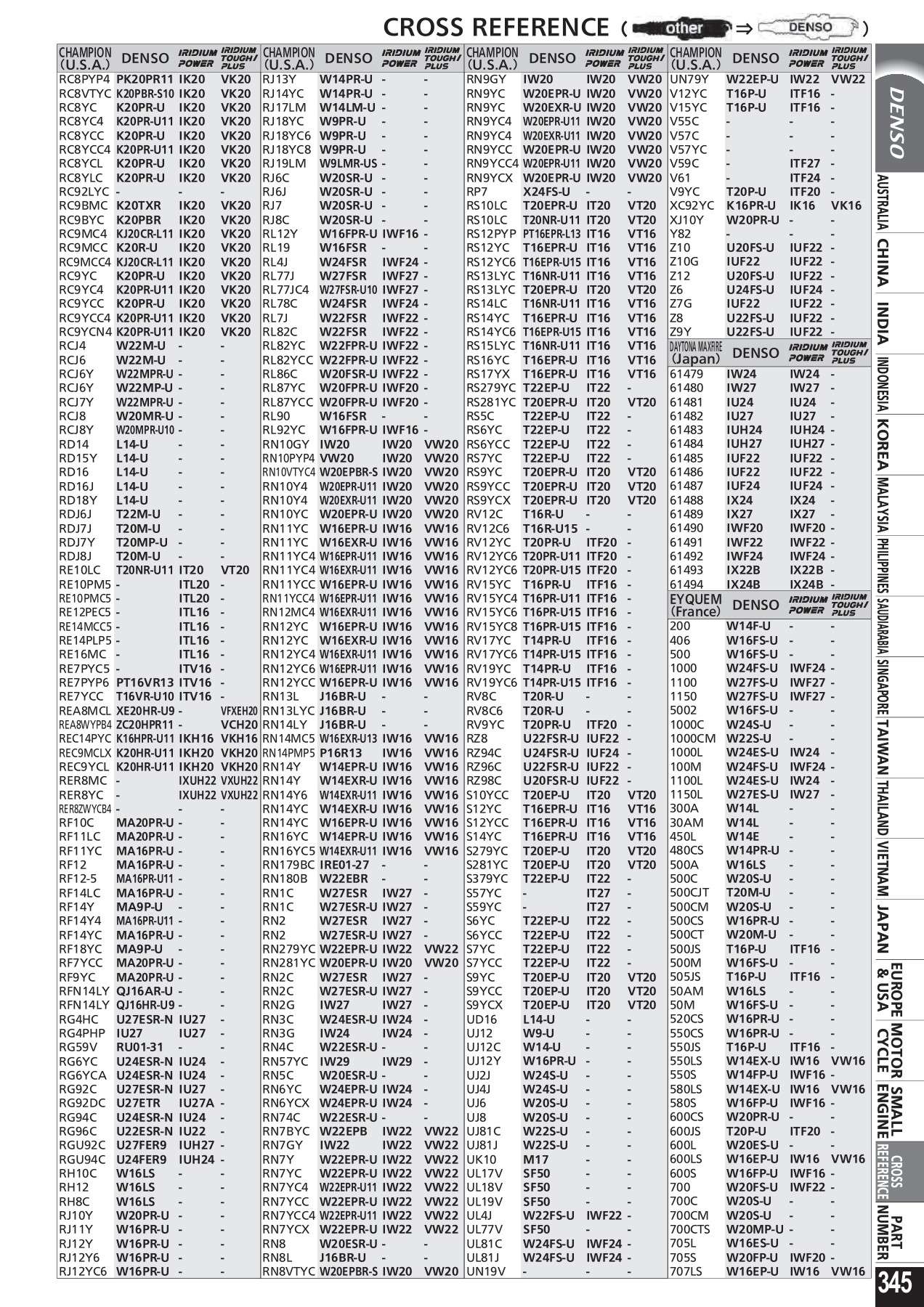 CATALOGO DENSO 2022 - BIKE INSIDE - Page 92 | Flip PDF Online | PubHTML5