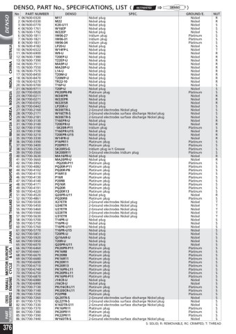 CATALOGO DENSO 2022 - BIKE INSIDE - Page 123 | Flip PDF Online | PubHTML5