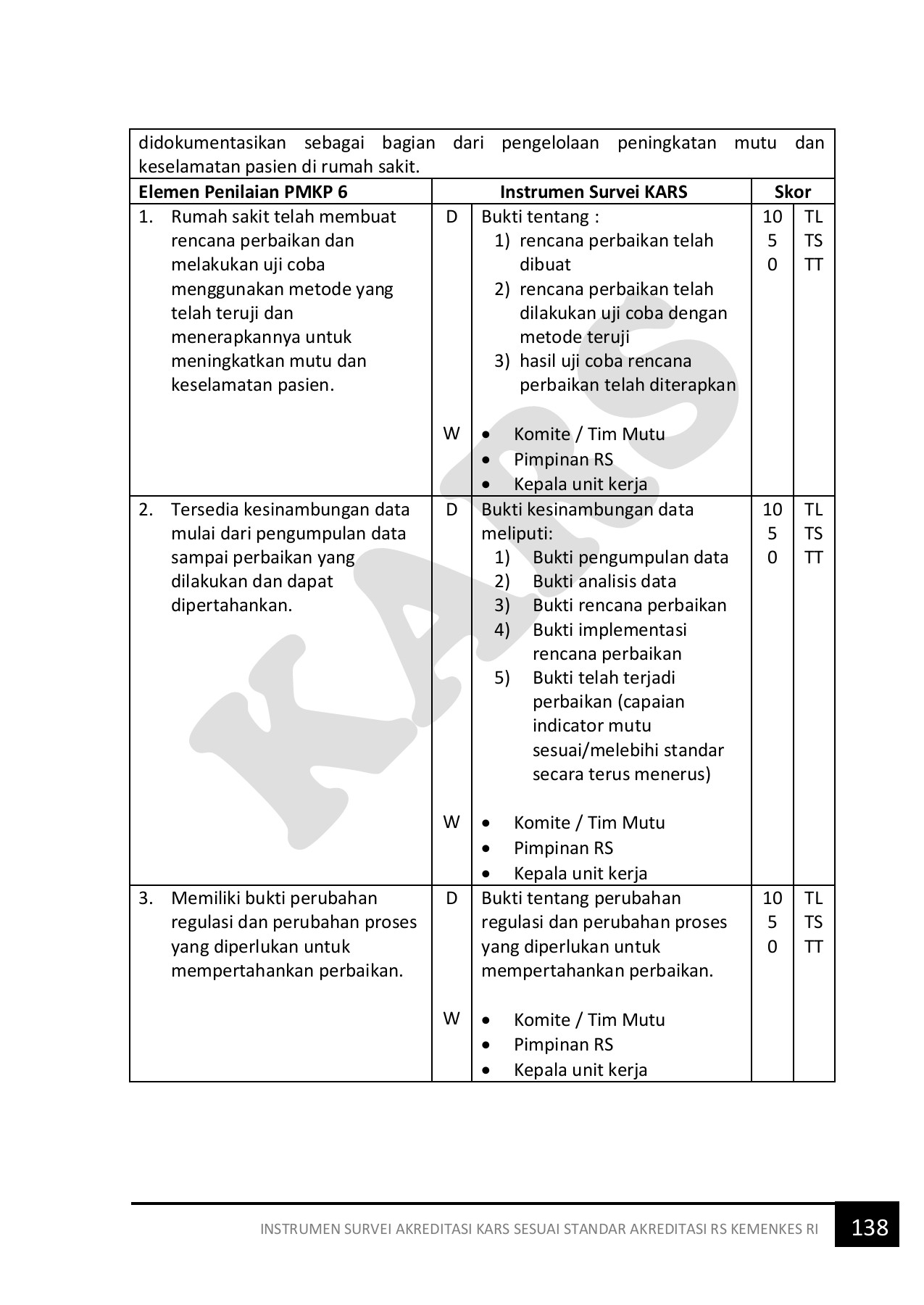 Instrumen Survei Akreditasi KARS sesuai STARKES 2022 (open) - hdhardjolukito - Halaman 146 | PDF ...