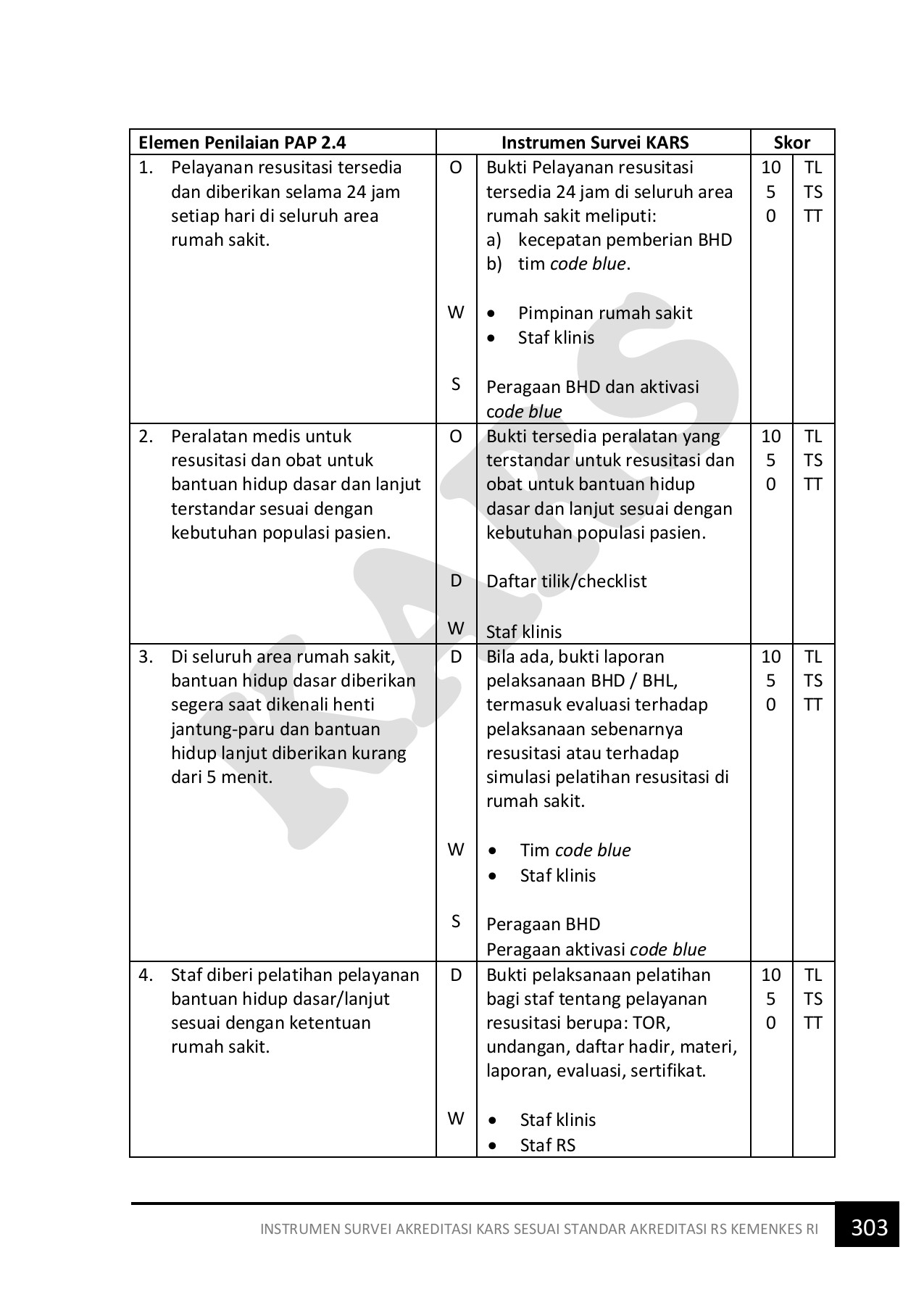 Instrumen Survei Akreditasi KARS sesuai STARKES 2022 (open) - hdhardjolukito - Halaman 311 | PDF ...