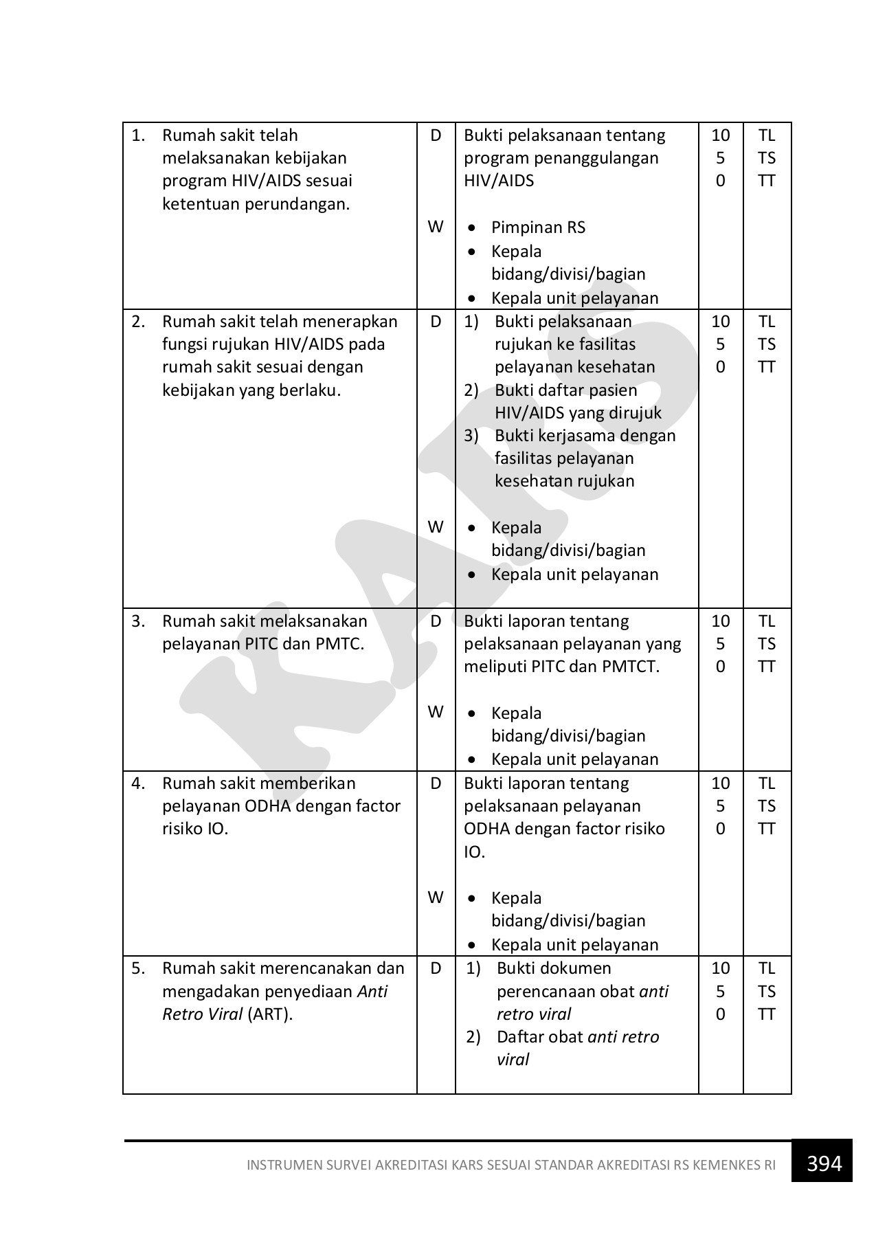 Instrumen Survei Akreditasi KARS sesuai STARKES 2022 (open) - hdhardjolukito - Halaman 402 | PDF ...