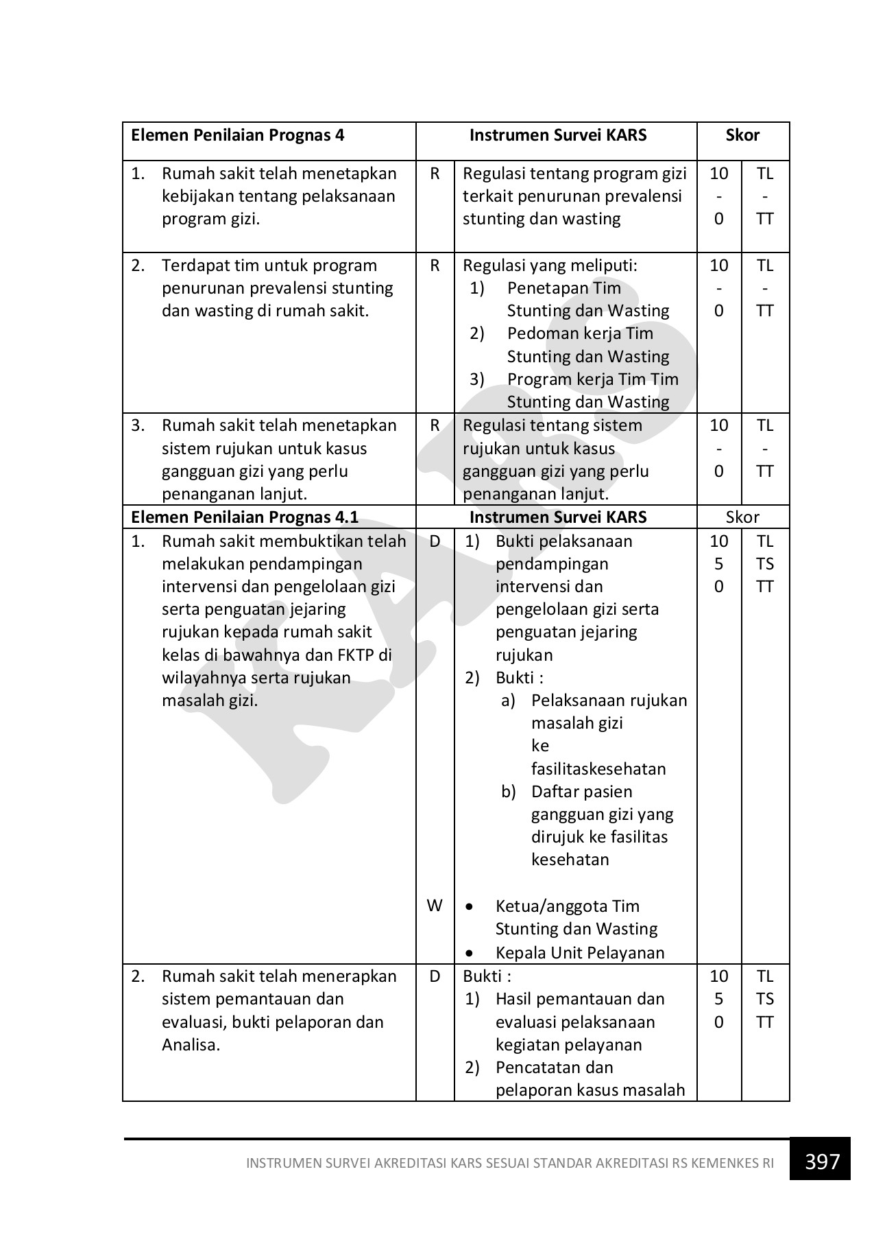 Instrumen Survei Akreditasi KARS sesuai STARKES 2022 (open) - hdhardjolukito - Halaman 405 | PDF ...