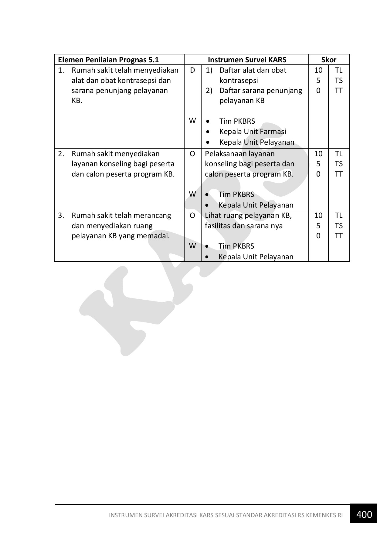 Instrumen Survei Akreditasi KARS sesuai STARKES 2022 (open) - hdhardjolukito - Halaman 408 | PDF ...