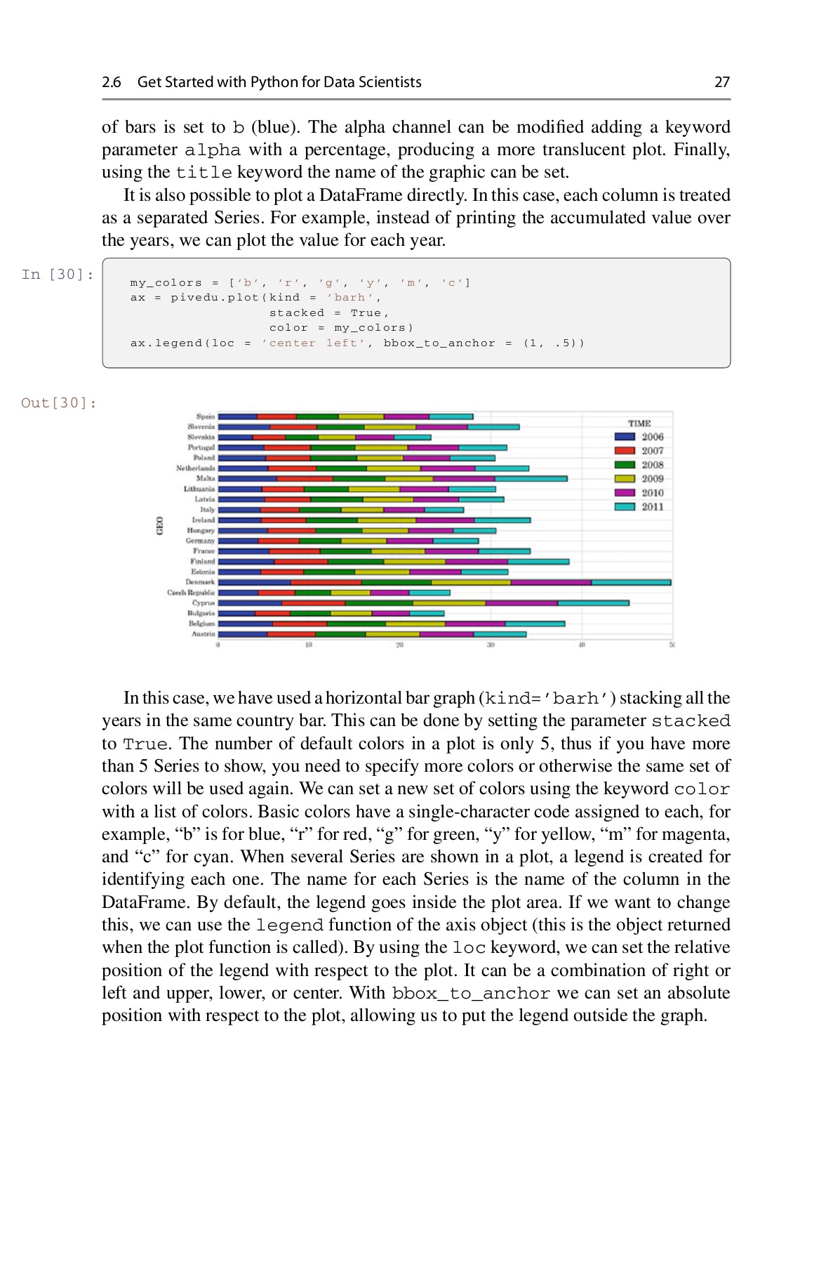 IntroductionToDataScience - patcharapolonline - Page 41 | Flip PDF ...
