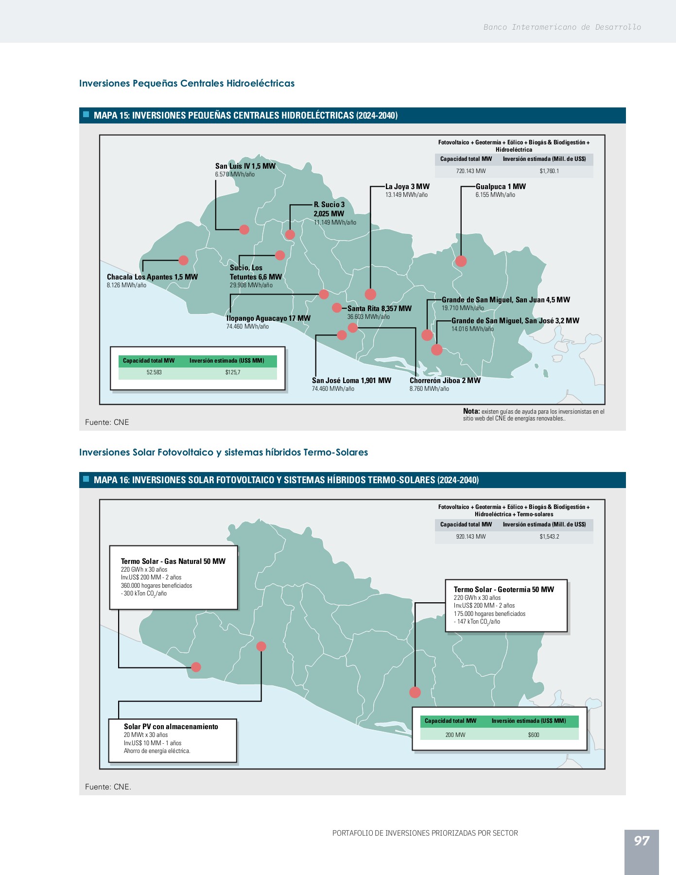 Plan Maestro de Infraestructura de El Salvador 2019 - 2030 - erick.umanzor - Page 100 | Flip PDF ...