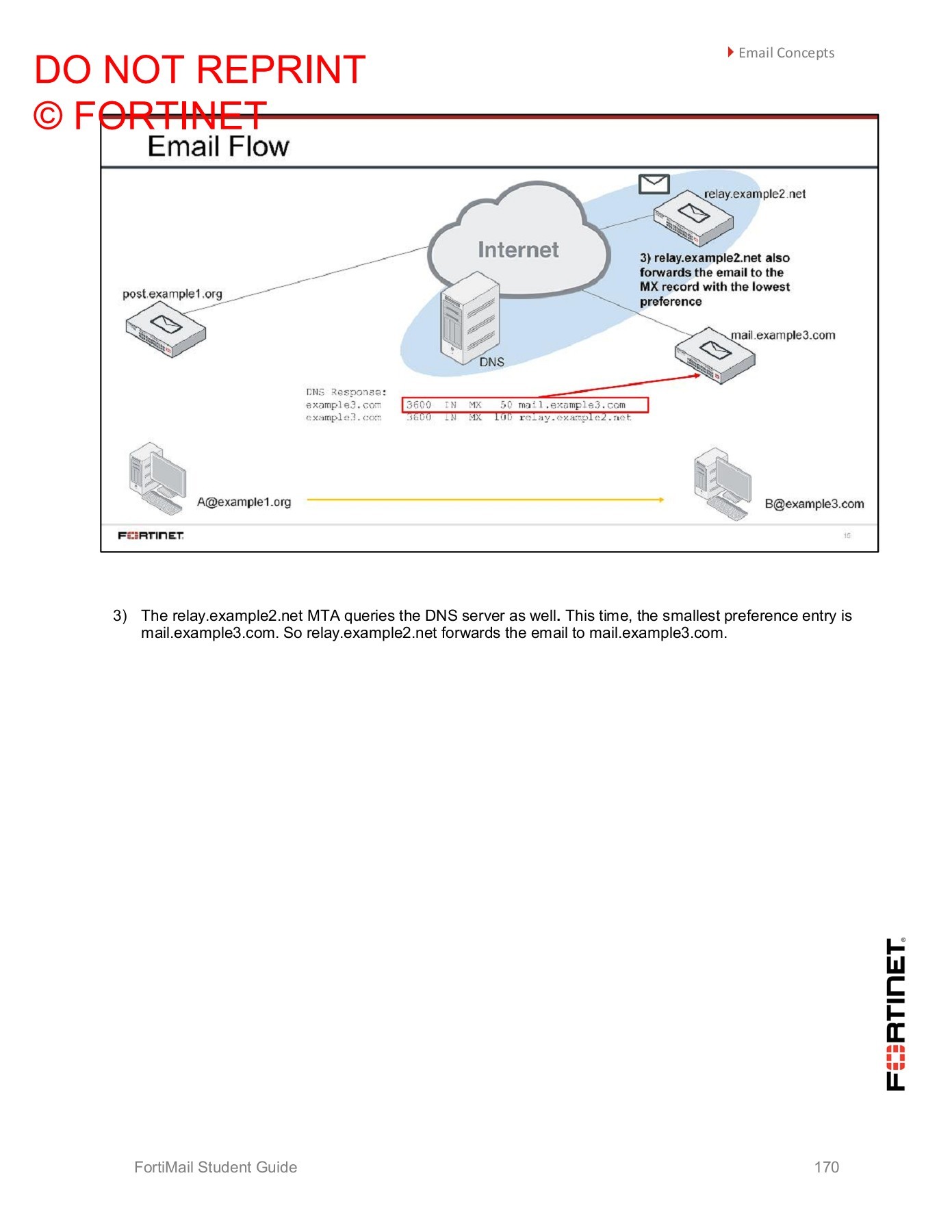 FortiMail Student Guide - gabriromero - Page 170 | Flip PDF Online ...