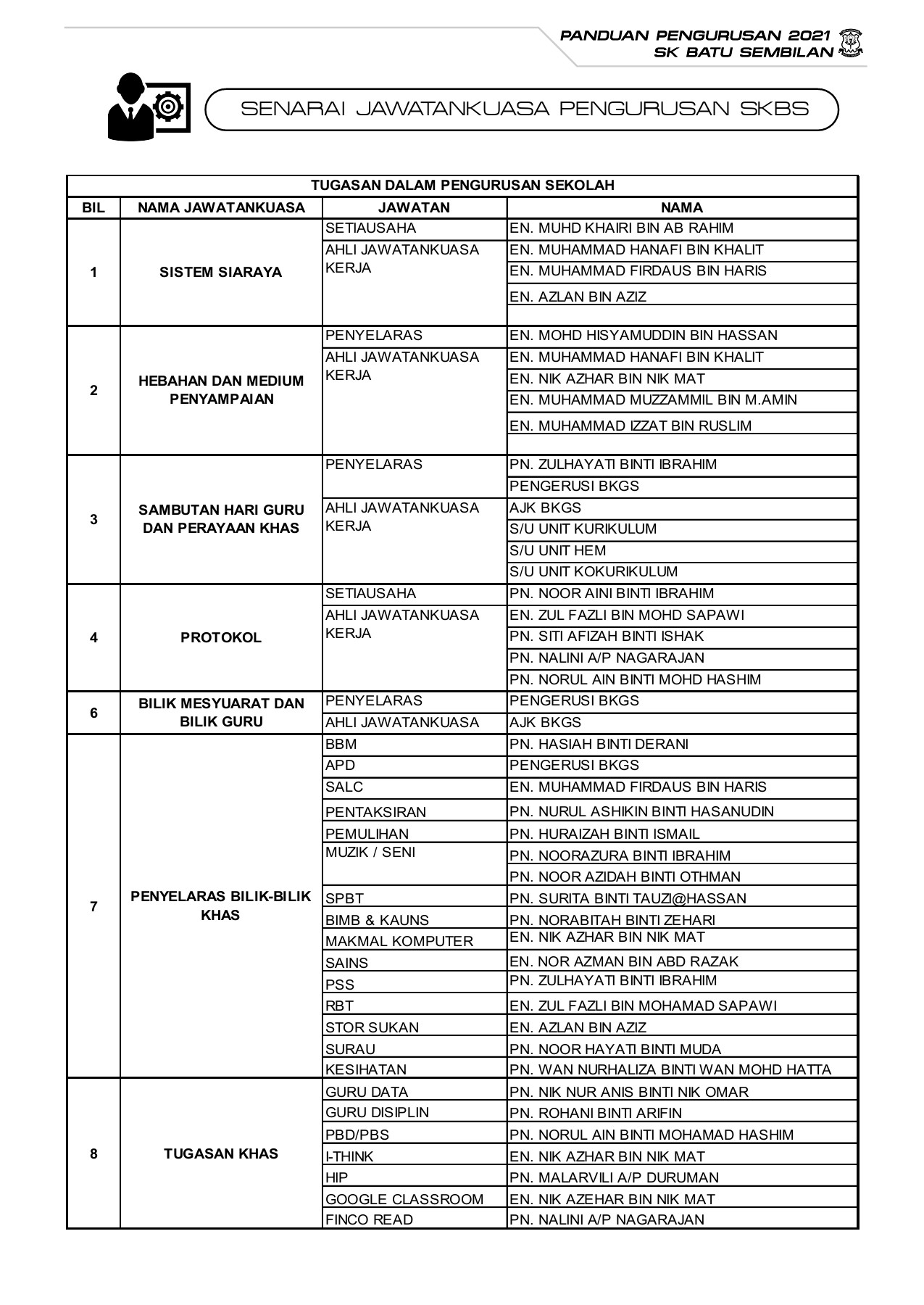 BUKU PANDUAN PENGURUSAN SKBS 2021 - Ridhwan Ibrahim - Muka Surat 38 | Membalik PDF Dalam talian ...