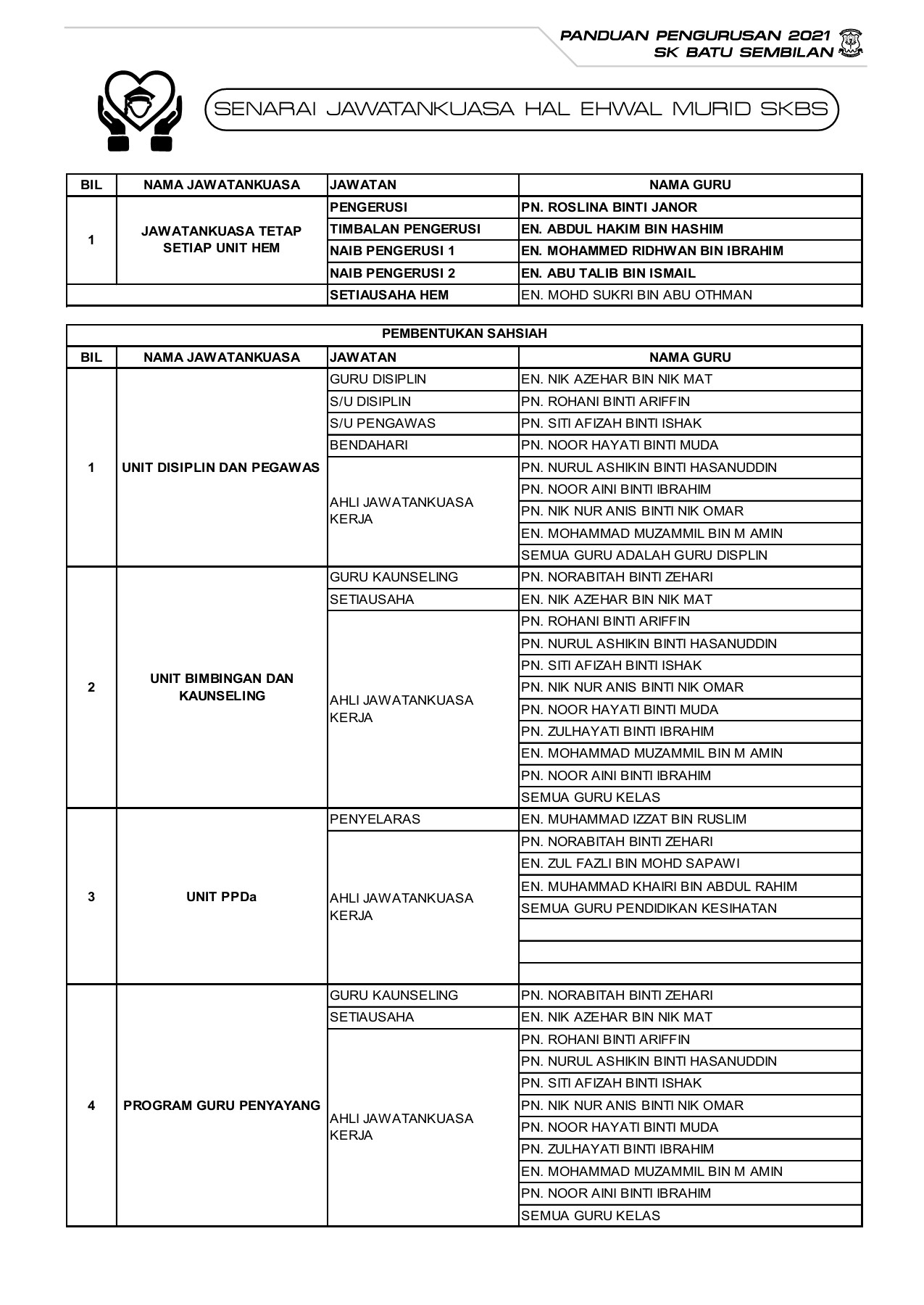 BUKU PANDUAN PENGURUSAN SKBS 2021 - Ridhwan Ibrahim - Muka Surat 42 | Membalik PDF Dalam talian ...