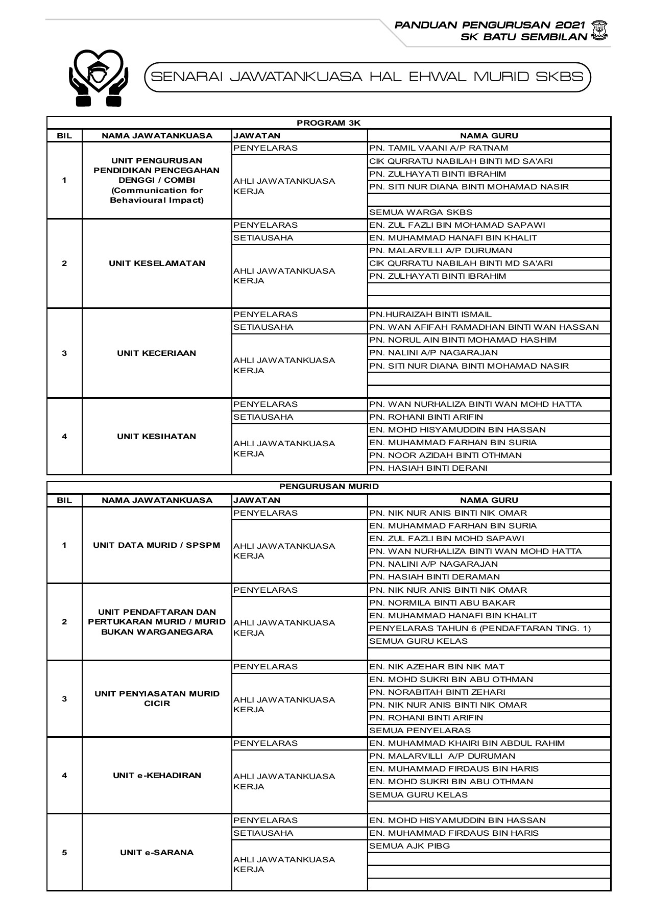 BUKU PANDUAN PENGURUSAN SKBS 2021 - Ridhwan Ibrahim - Muka Surat 43 | Membalik PDF Dalam talian ...